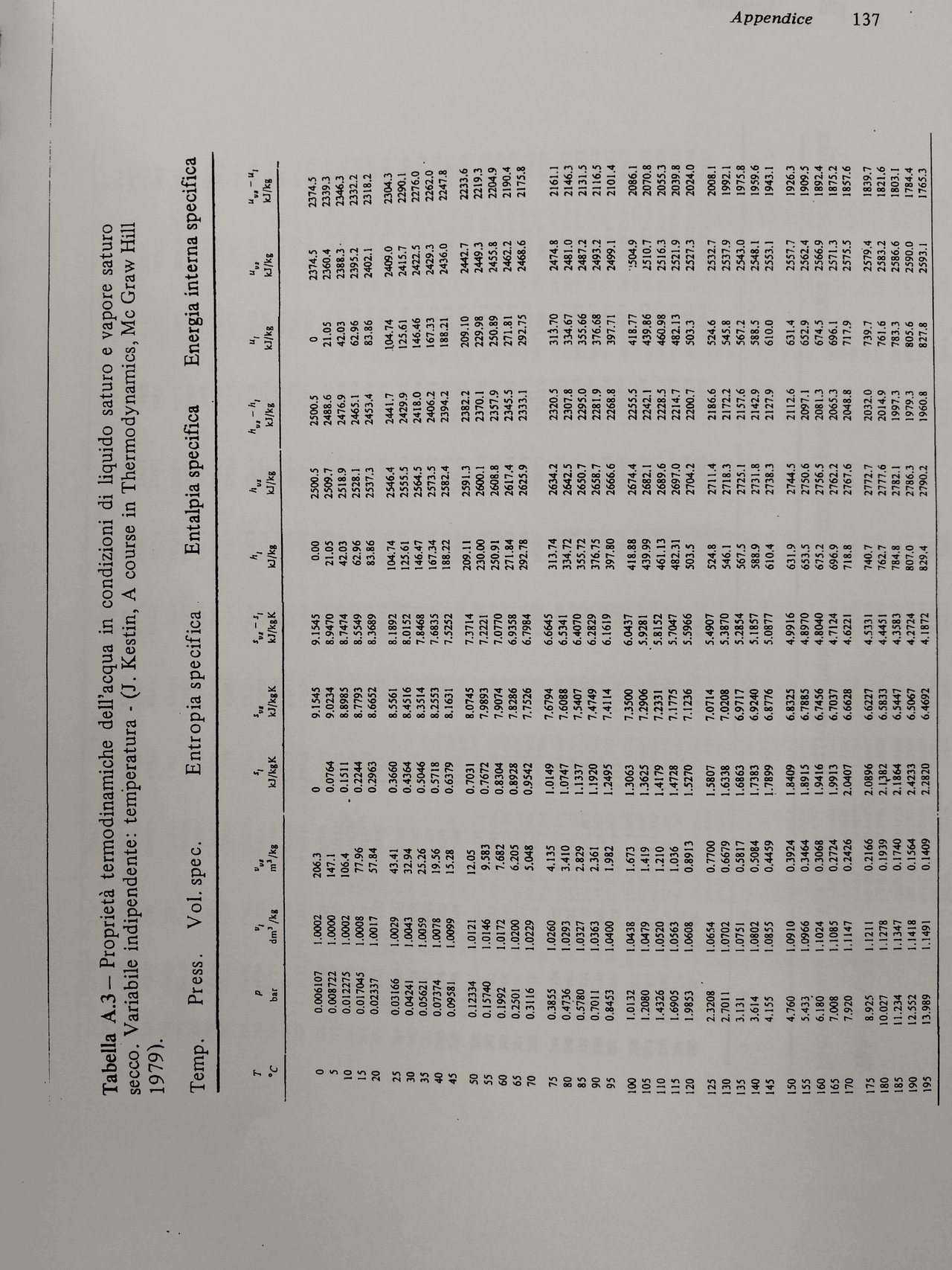 Proprietà termodinamiche dell'acqua | Esercizi di Termodinamica Applicata | Docsity