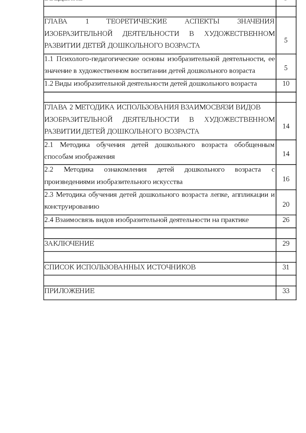 Художественное воспитание дошкольников Docsity