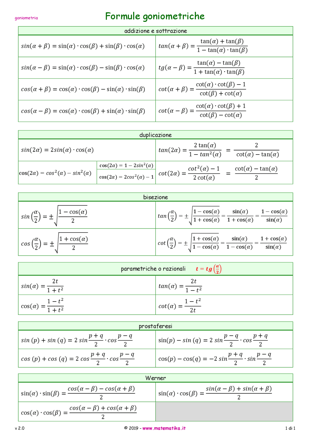 Formule Di Matematica Appunti Di Matematica Discreta Docsity