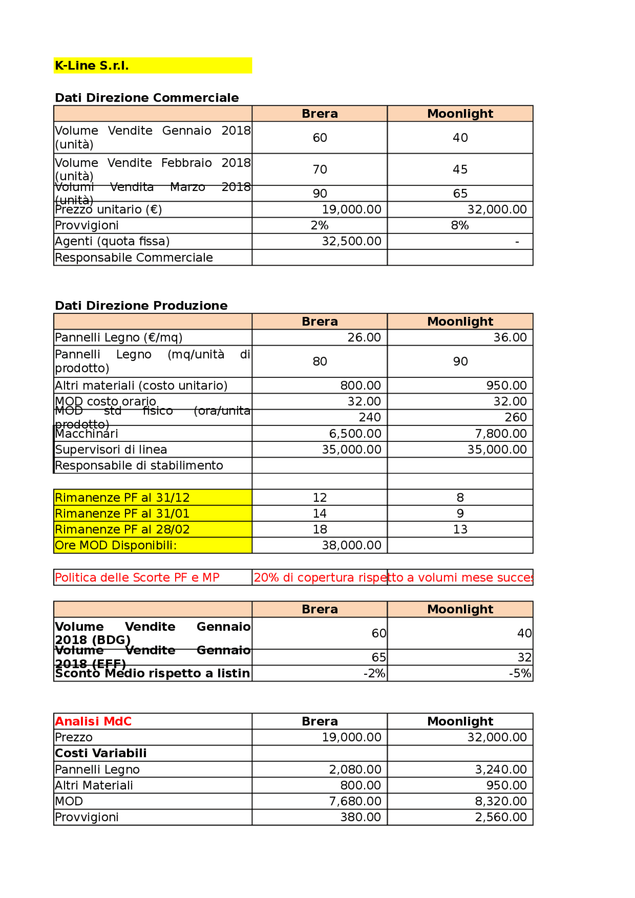 Temi Desame Soluzione Programmazione E Controllo 2018 2019 Docsity