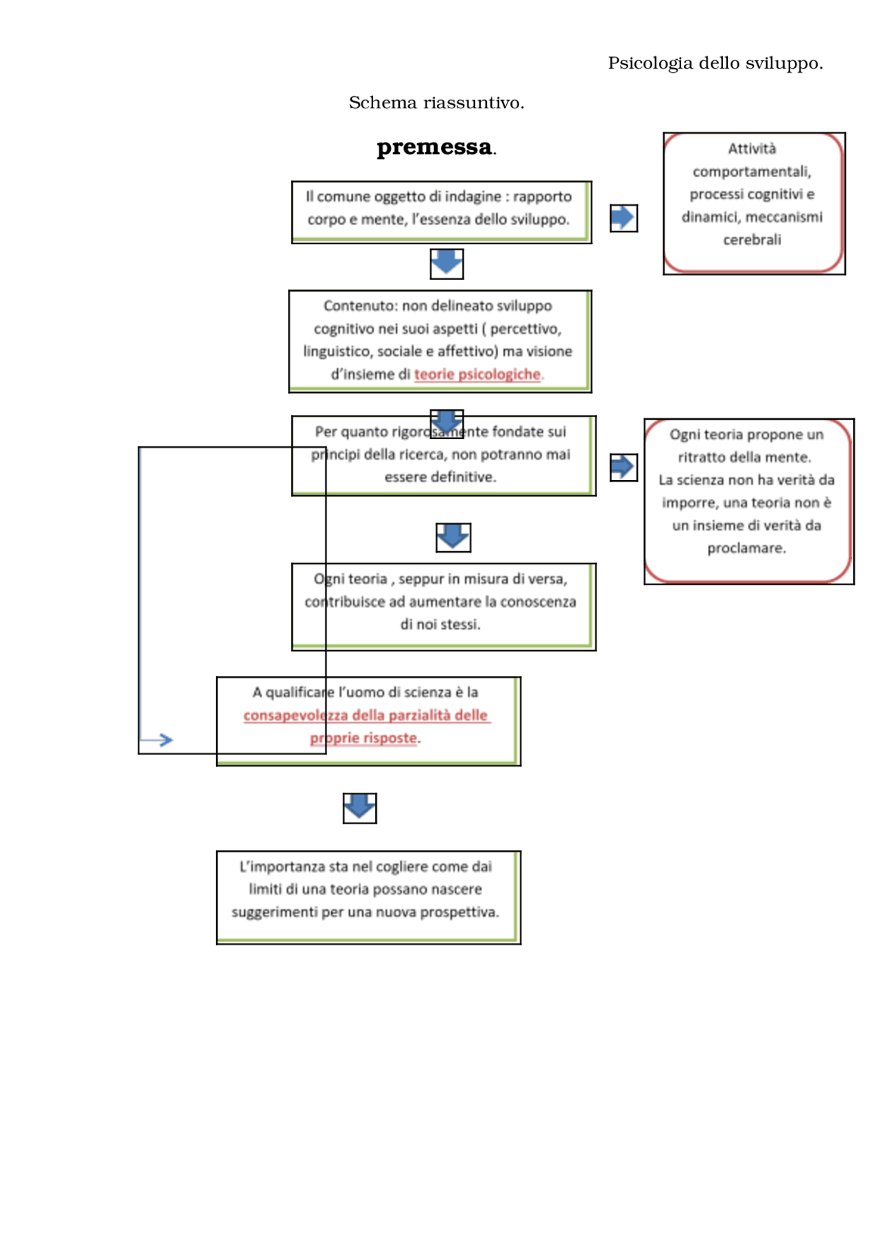 Psicologia Dello Sviluppo Schemi Docsity