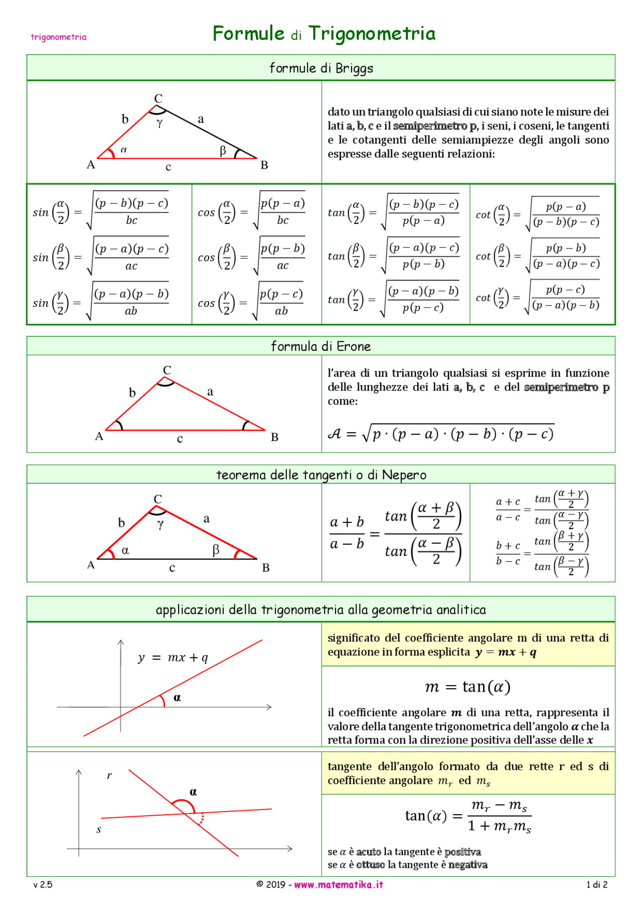 Formule di Matematica 2 - Docsity