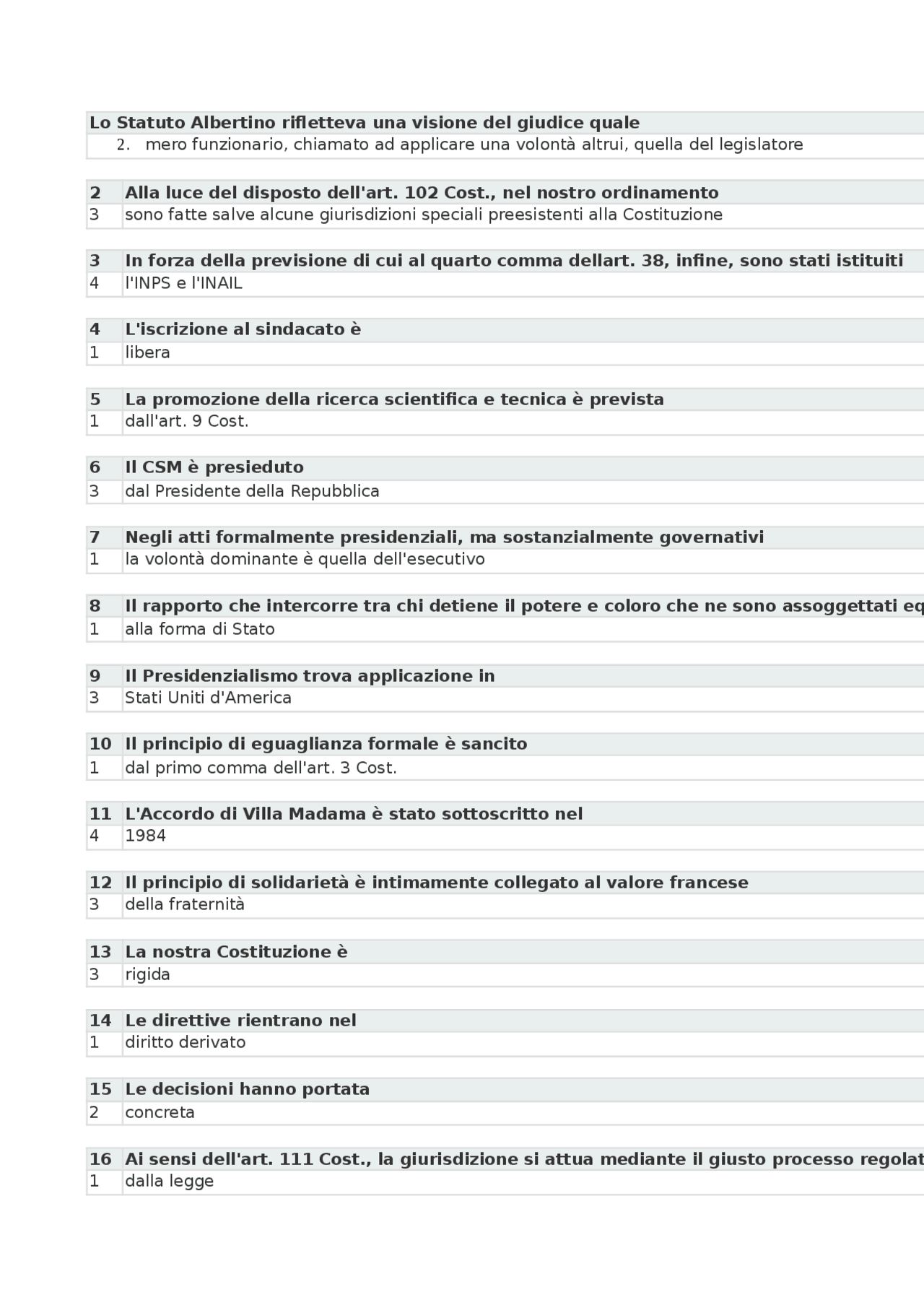 Test Unipegaso Principi Costituzionali 2 Docsity