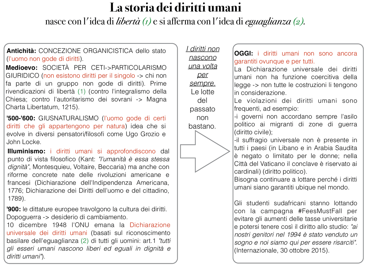 Storia Dei Diritti Umani Docsity