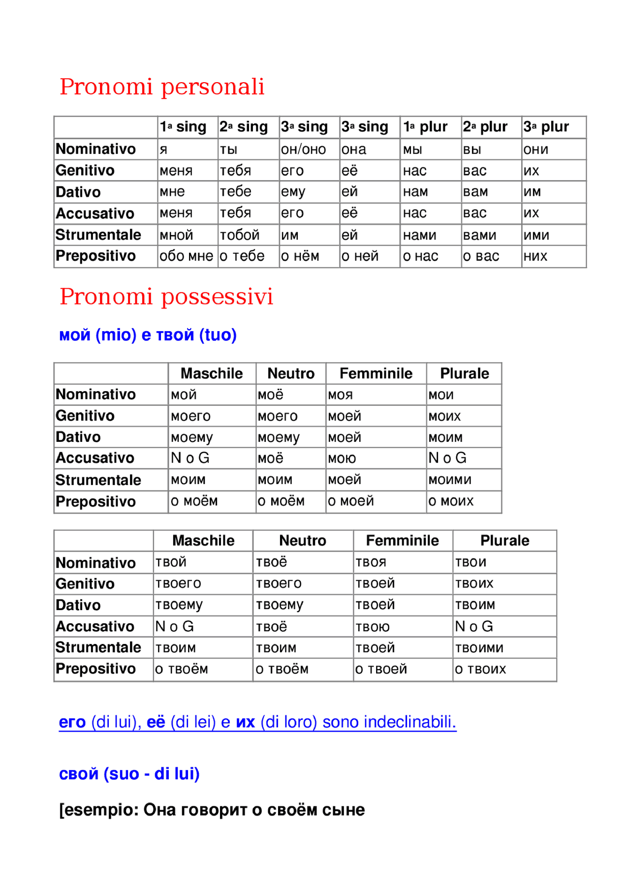 Russo Pronomi Personali Docsity