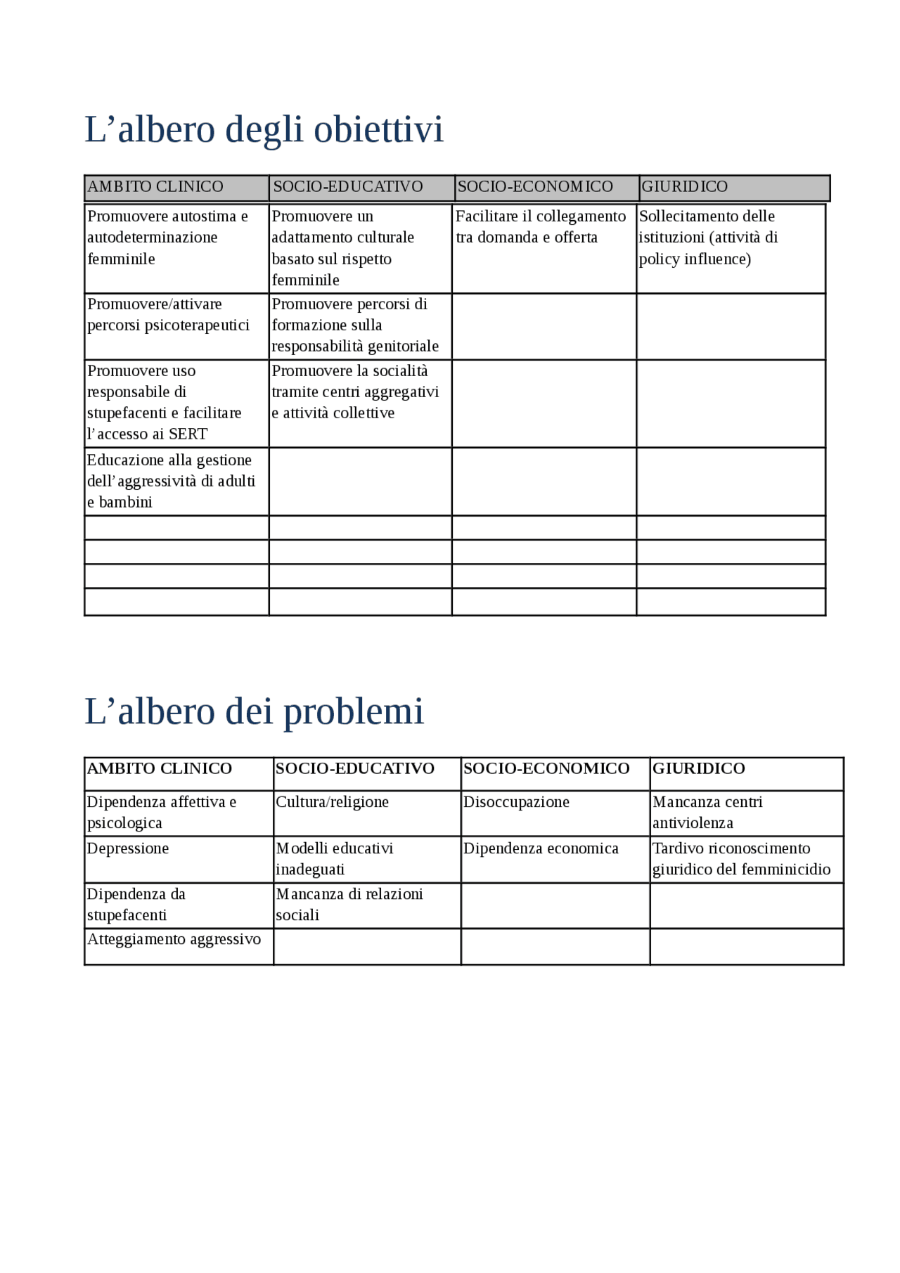 Albero dei problemi sociali - Docsity