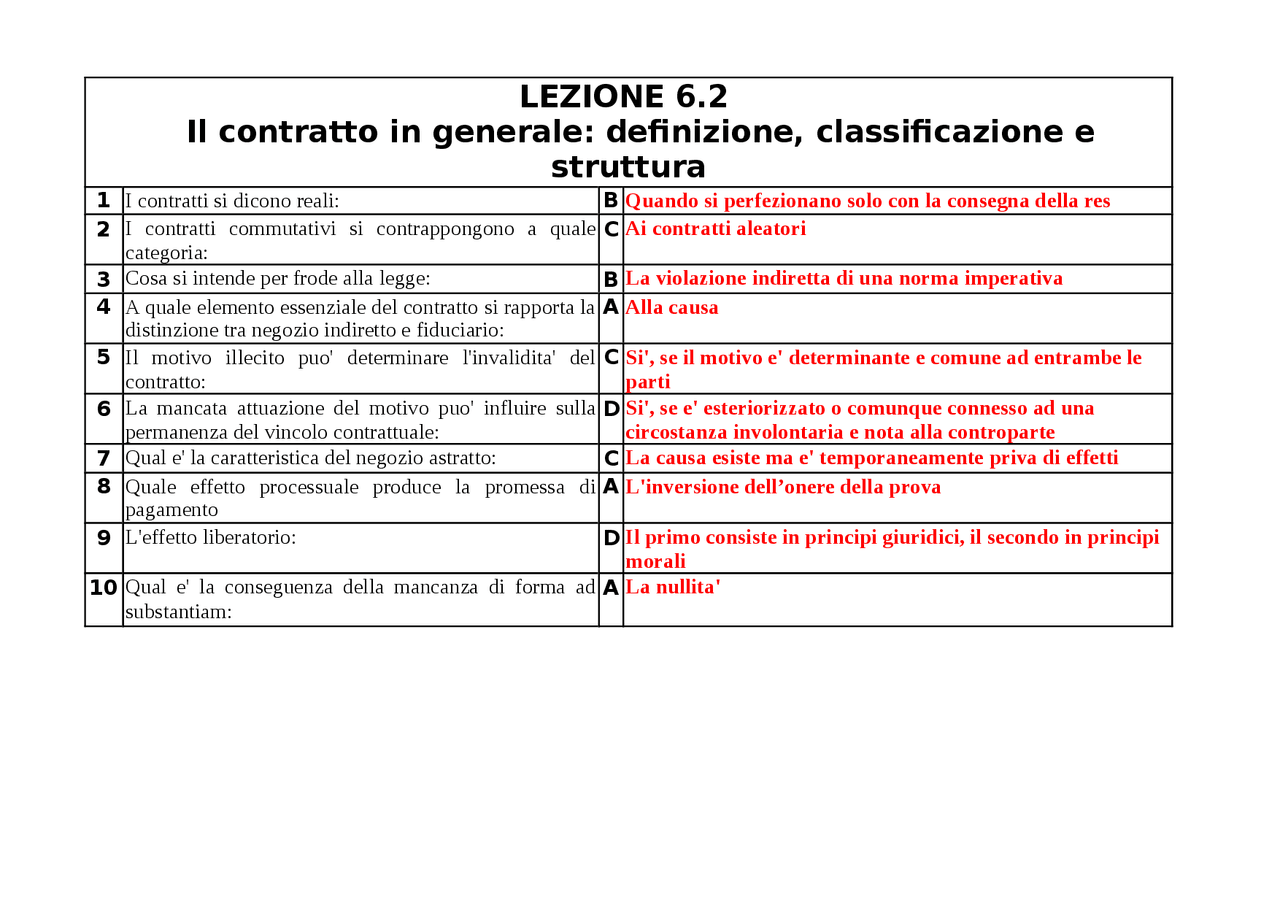 Test Autovalutazione Diritto Privato Appunti Di Diritto Privato Docsity