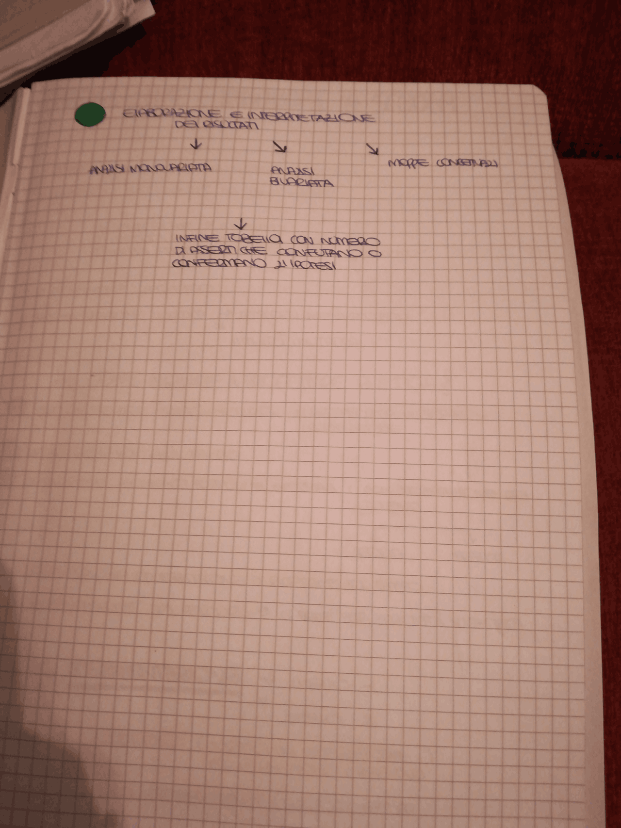 Pedagogia Sperimentale Appunti Di Pedagogia Sperimentale Docsity