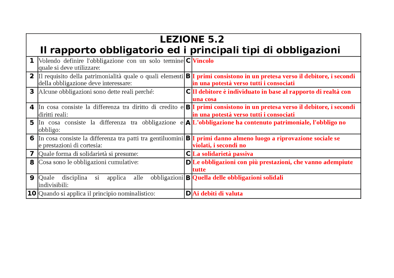 Test Autovalutazione Diritto Privato Prove Desame Di Diritto Privato