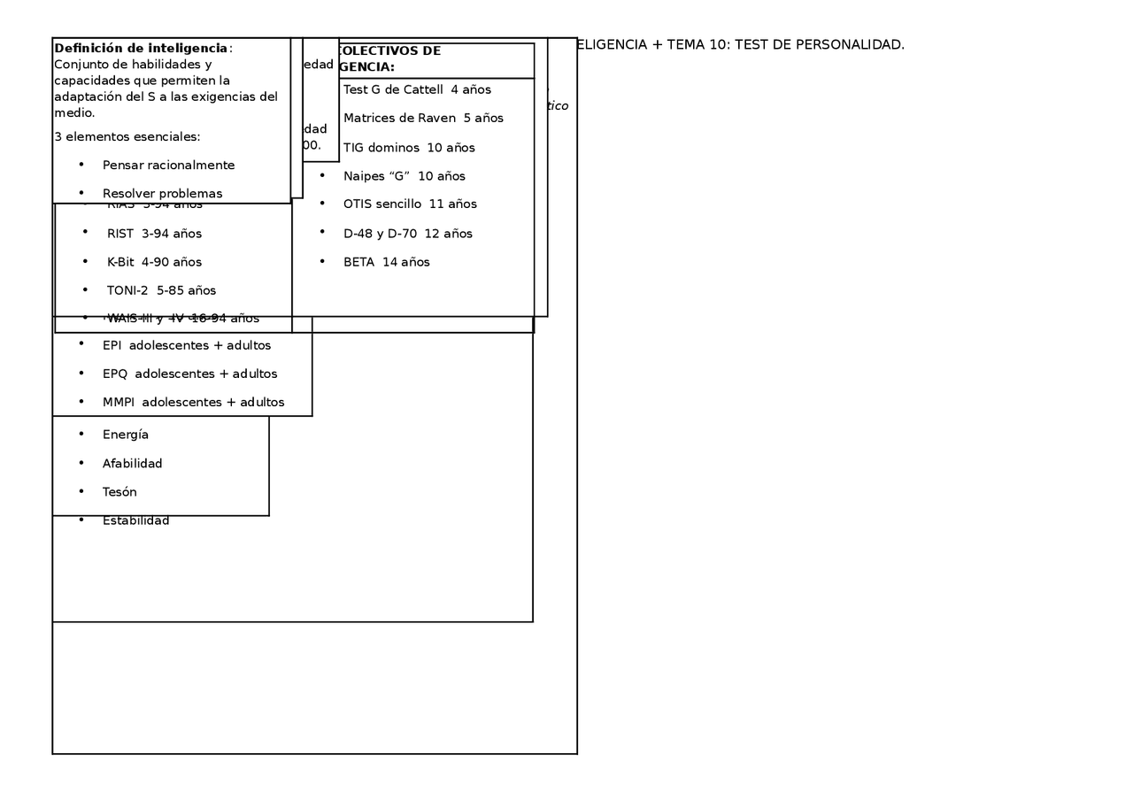 Esquema T9 y T10 Evaluación - Docsity