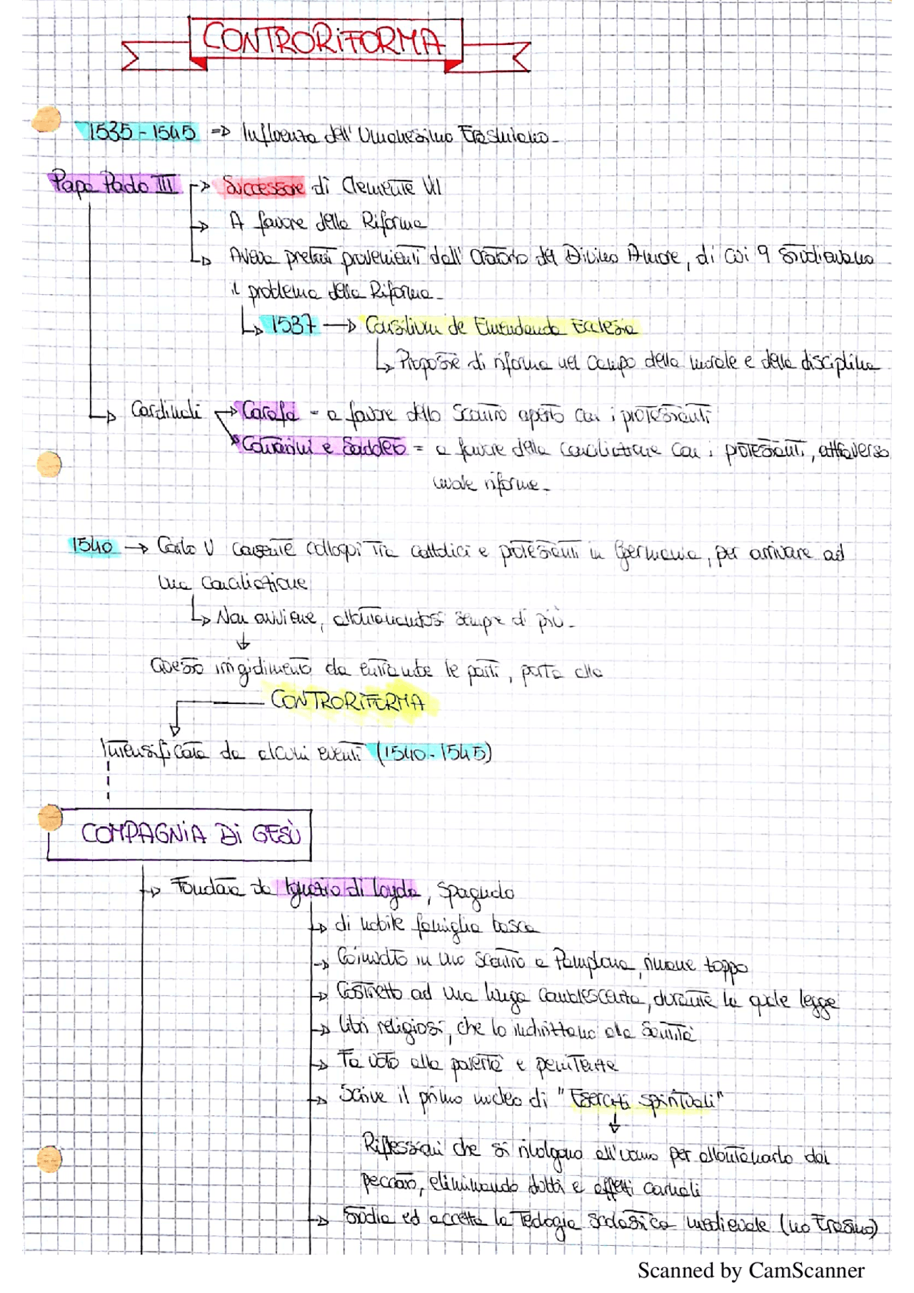 Schemi Storia Moderna Schemi E Mappe Concettuali Di Storia Moderna