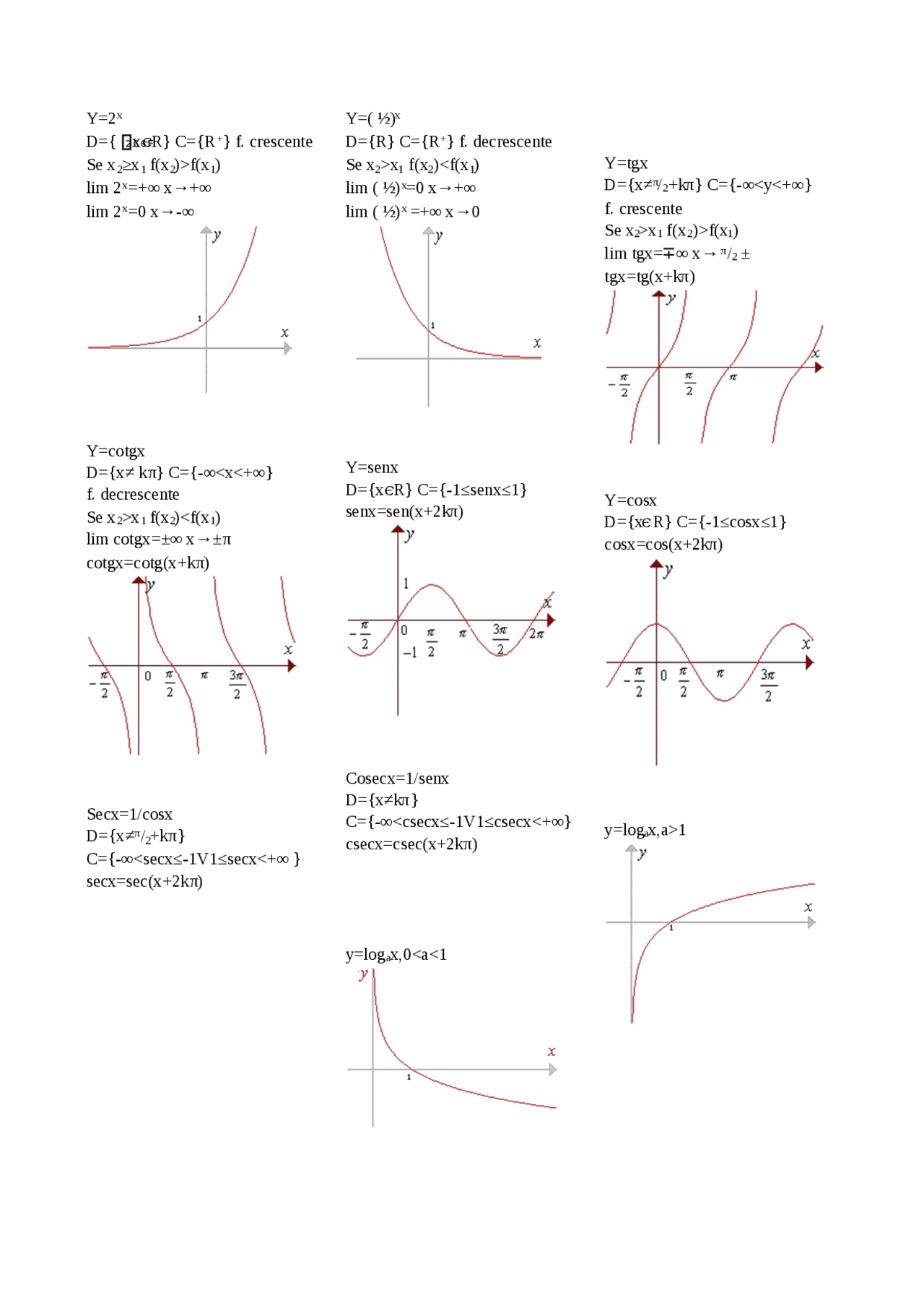 Funzioni Classificzione E Grafici Docsity