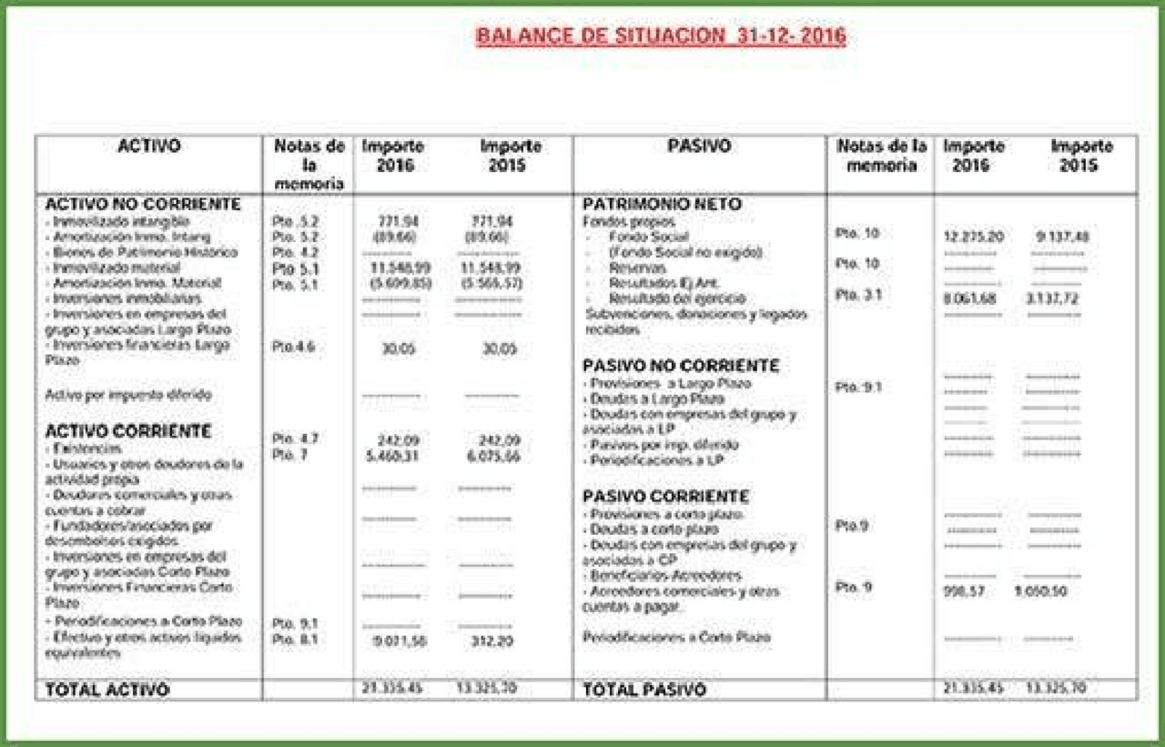 Balance económico empresa - Docsity