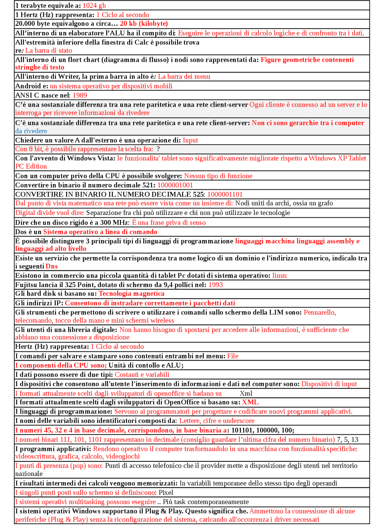 Informatica Unipegaso Docsity
