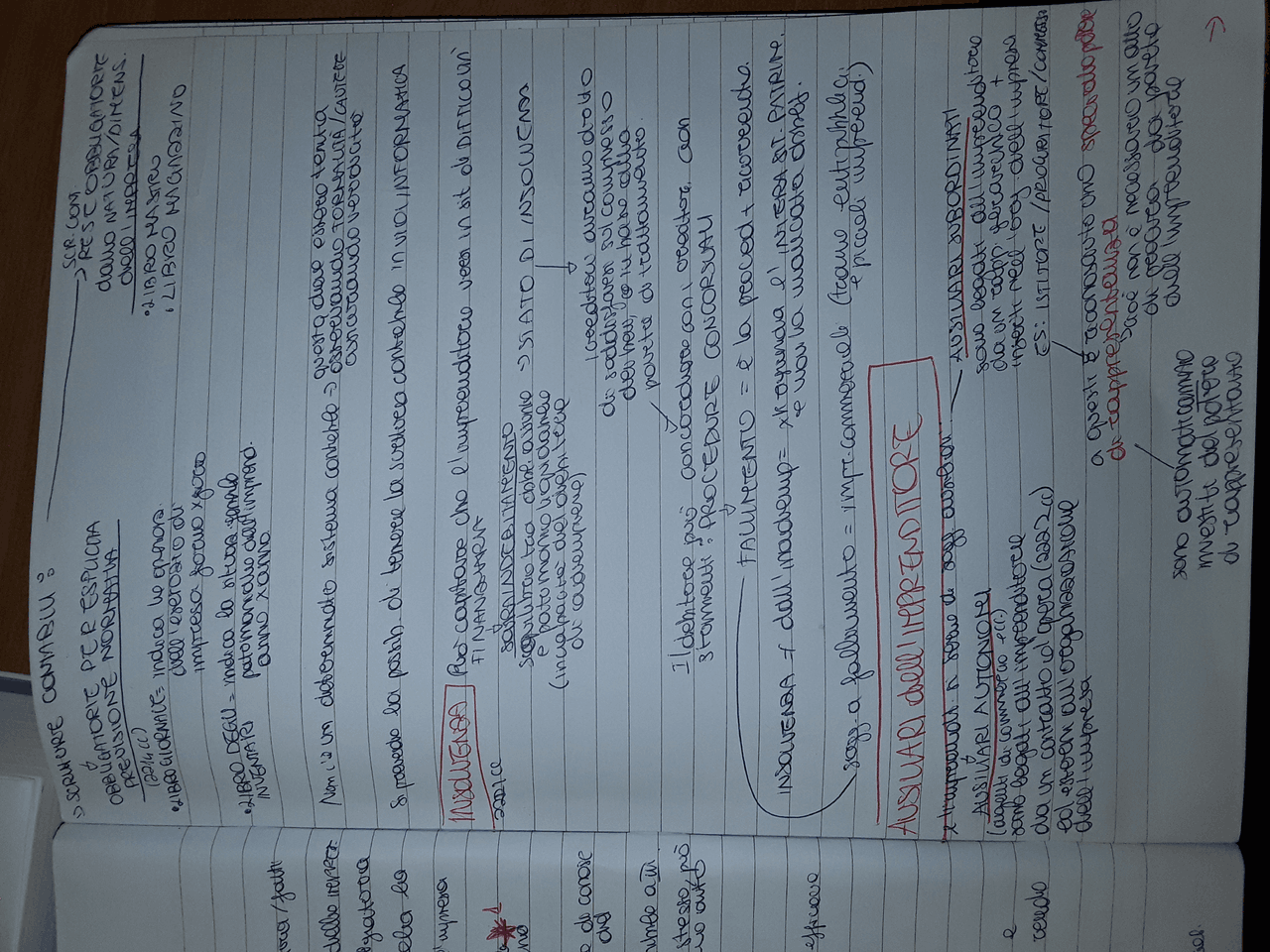 Diritto Commerciale Schema Appunti Di Diritto Commerciale Docsity