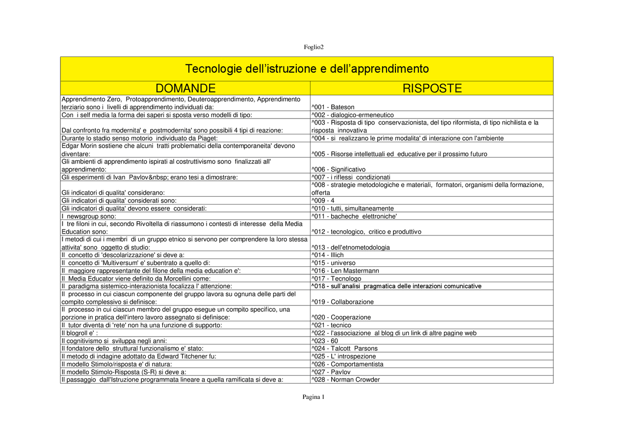 Tecnologie Dellapprendimento Docsity