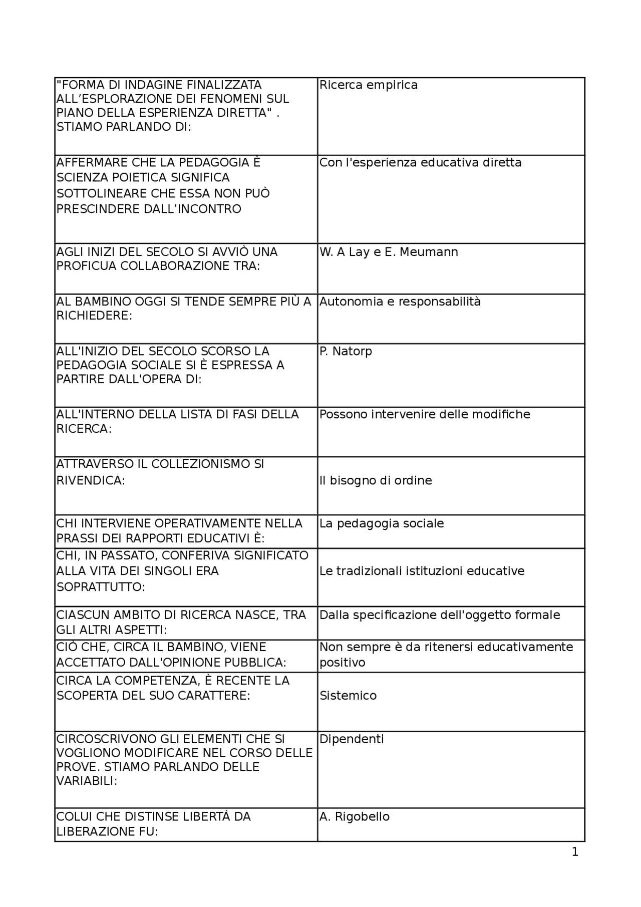 Pedagogia Generale Test Di Autovalutazione Docsity