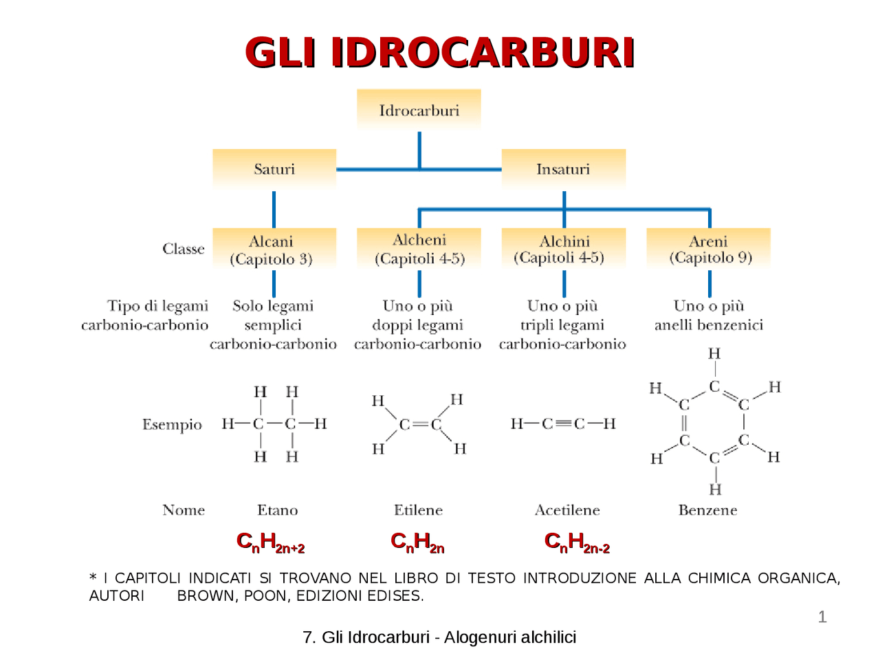 Gli alogenuri alchilici - Docsity