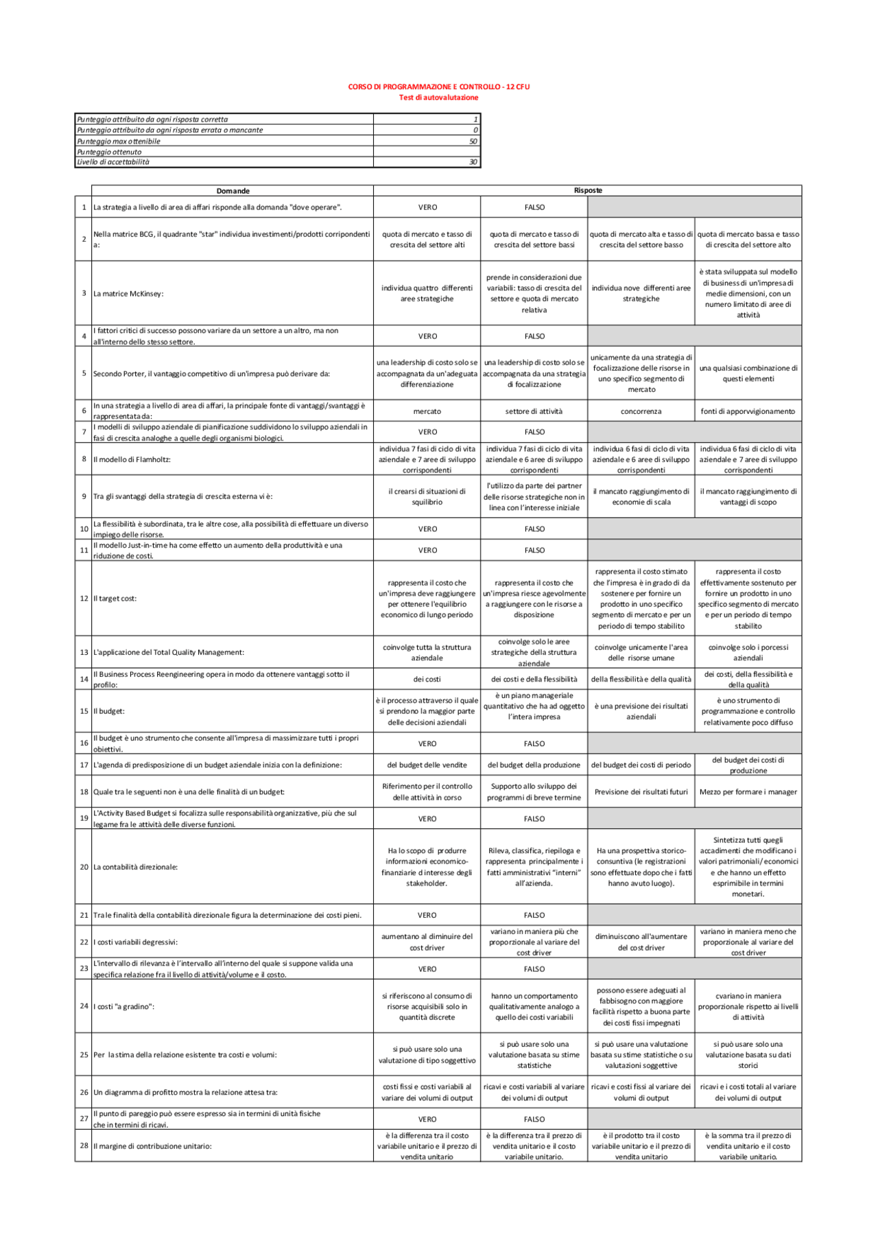 Programmazione E Controllo Docsity