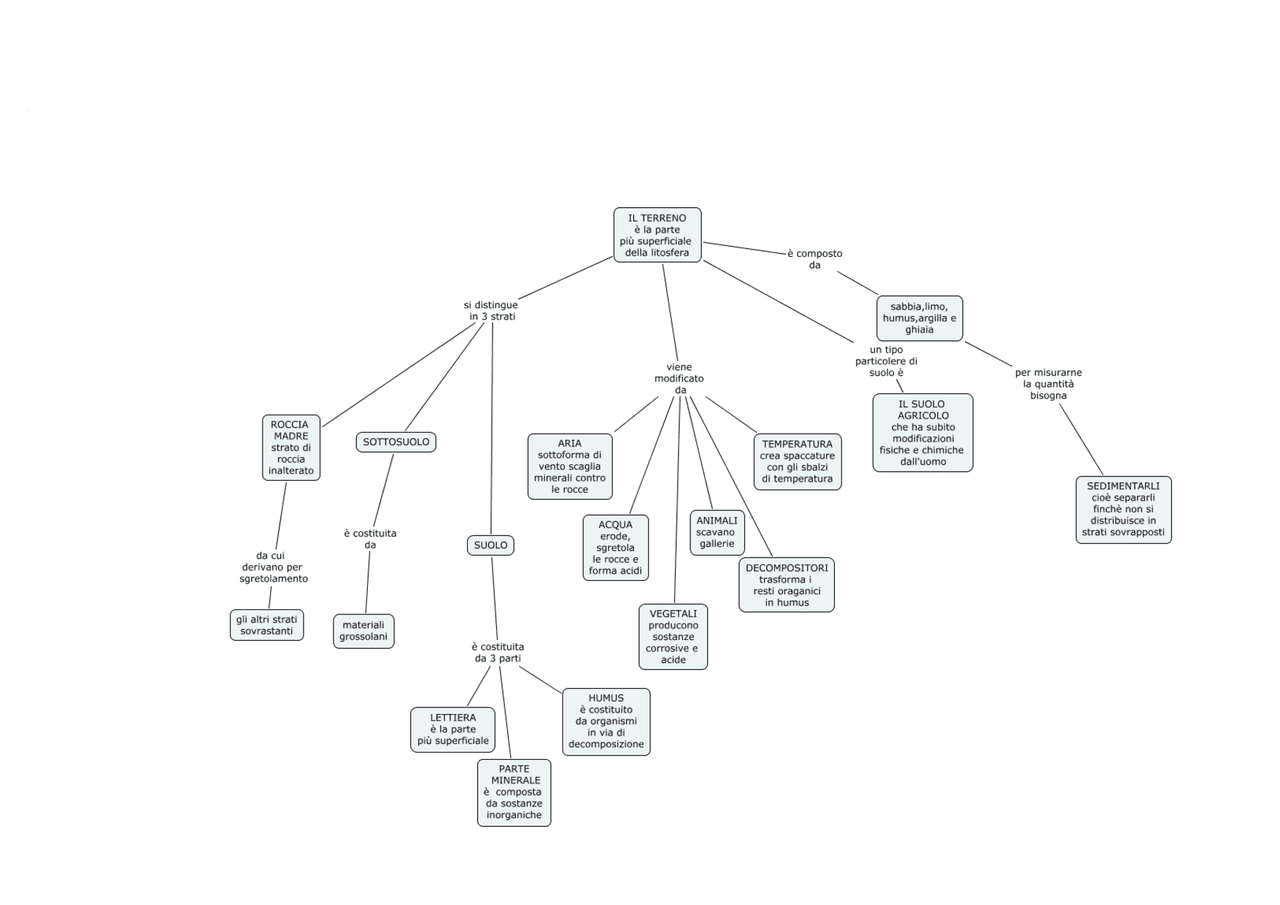 Mappa Concettuale Litosfera Docsity