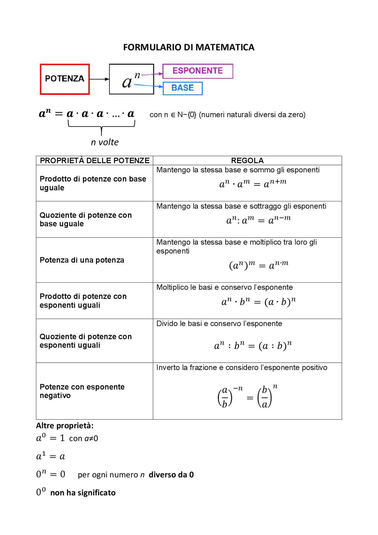 Formulario Di Matematica Per Classi Prime Della Scuola Secondaria Di 2