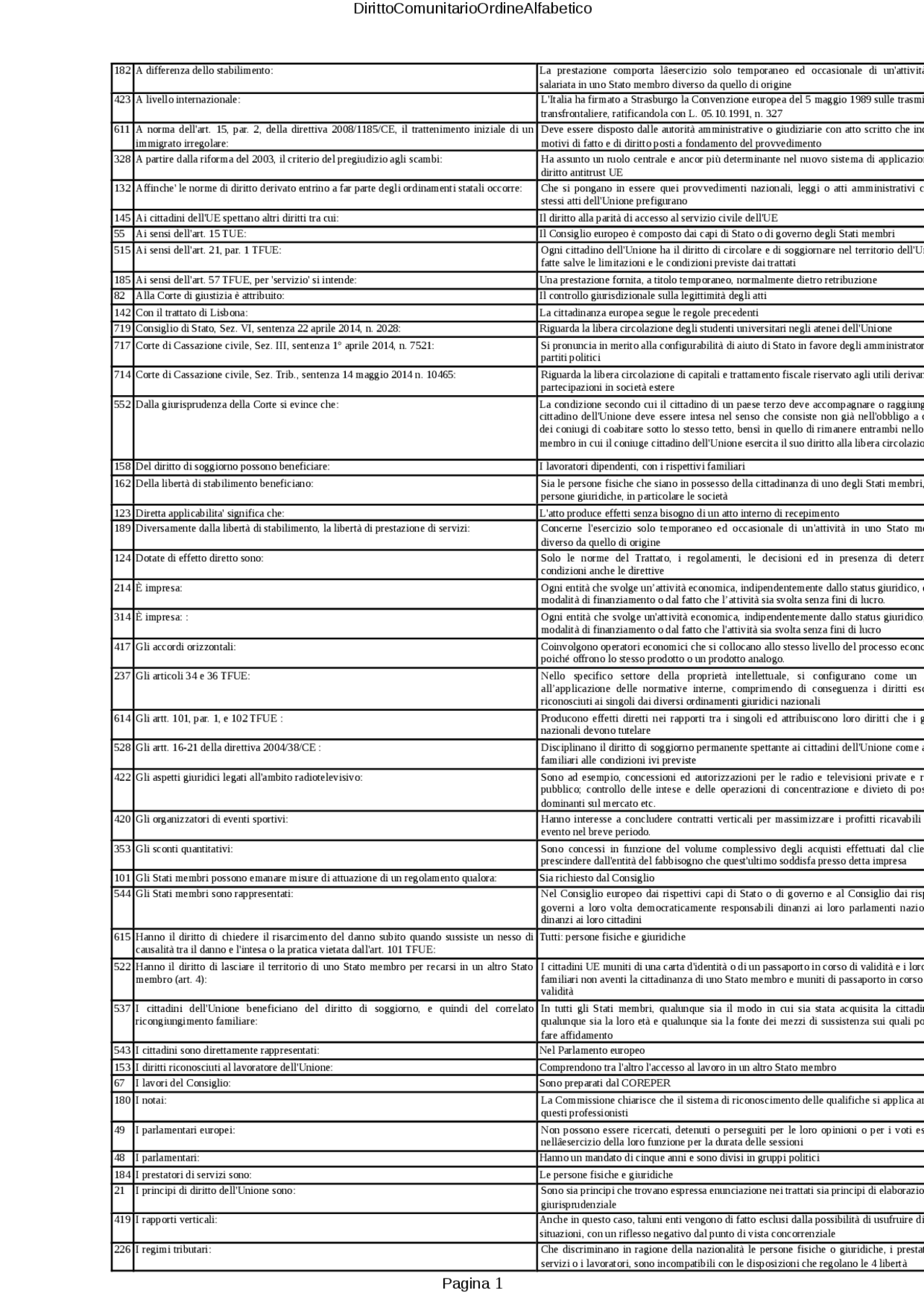 Diritto Comunitario Scienze Motorie Docsity