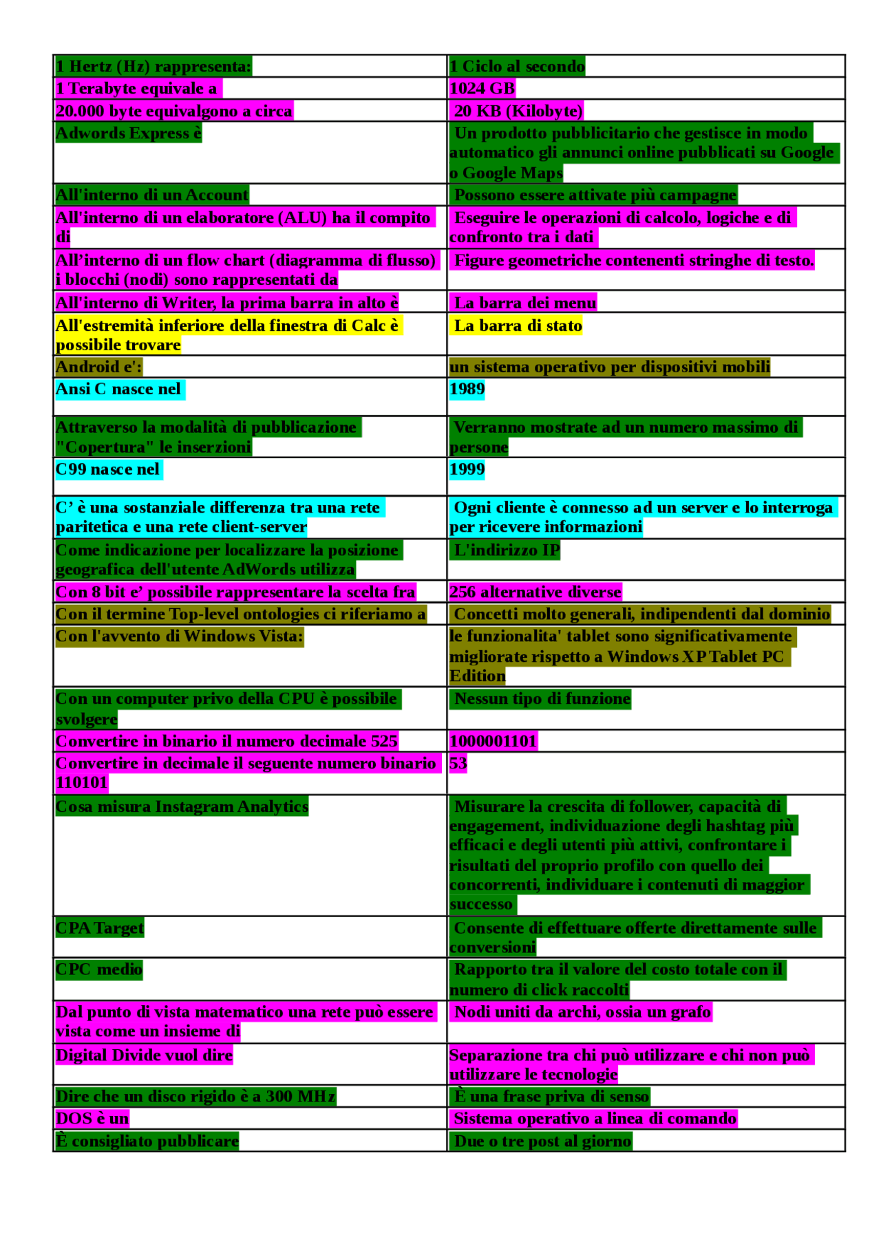 Informatica Esame Test Docsity
