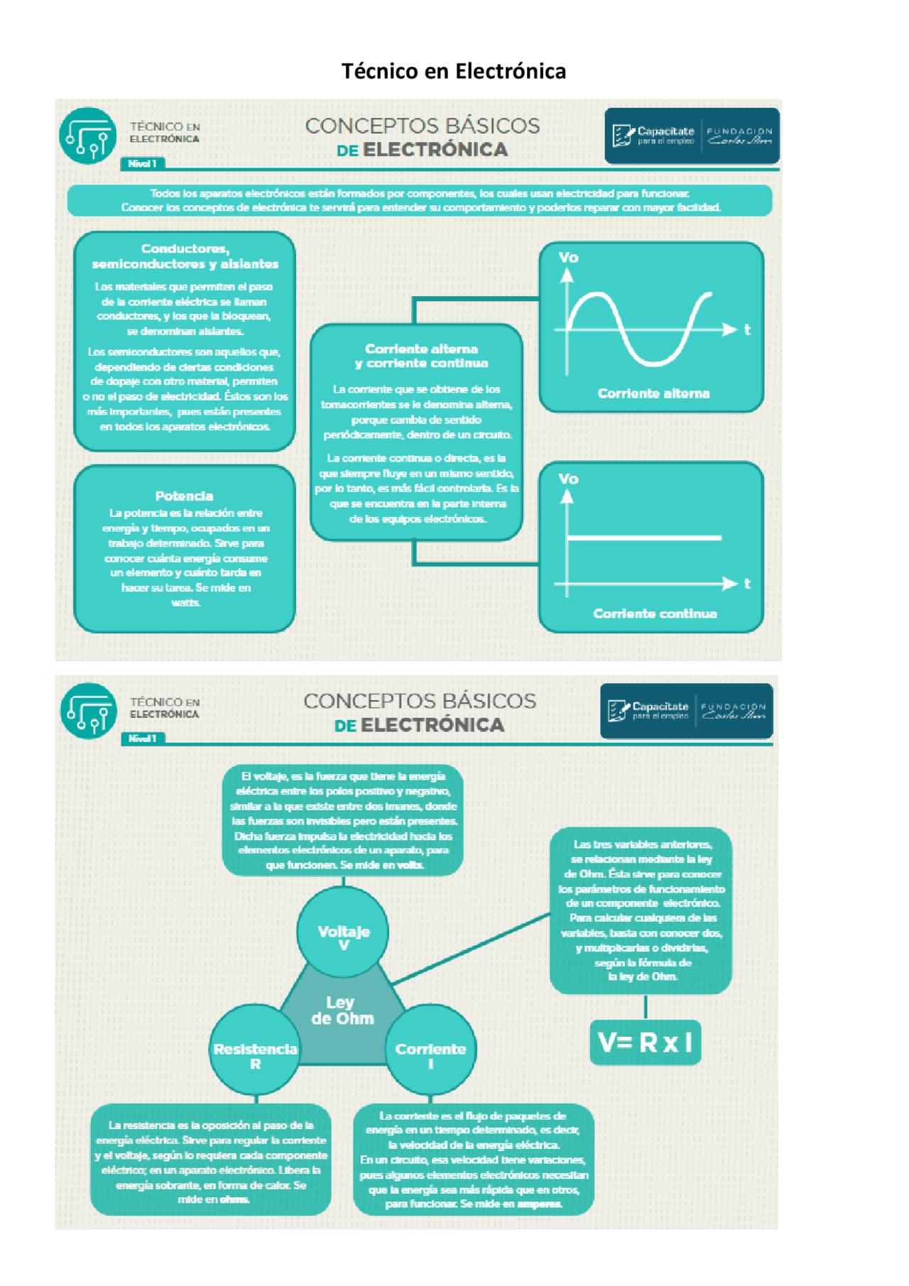 Manua basico de electrónica - Docsity