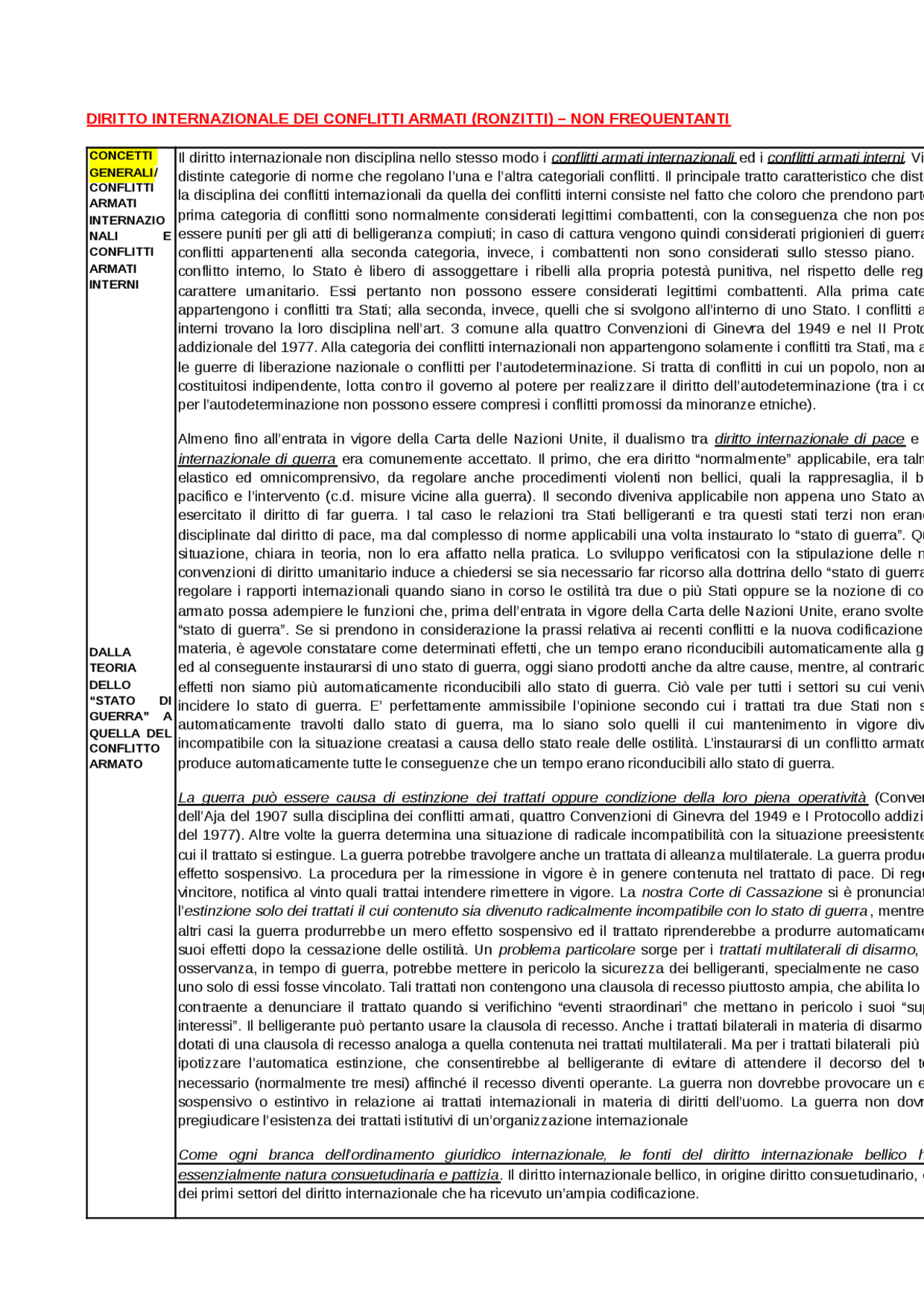 Diritto Internazionale Conflitti Armati Docsity