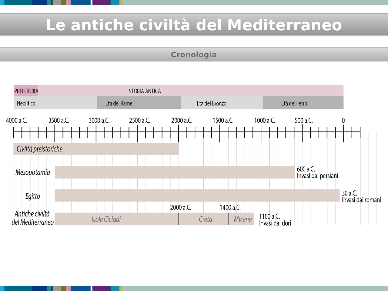 Arte A Creta E Micene Docsity