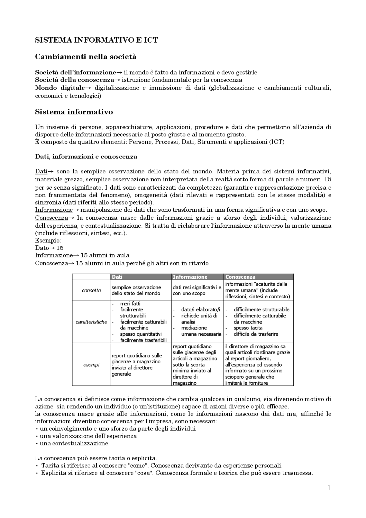 Informatica Generale Claudia Dossena Appunti Di Computer Science