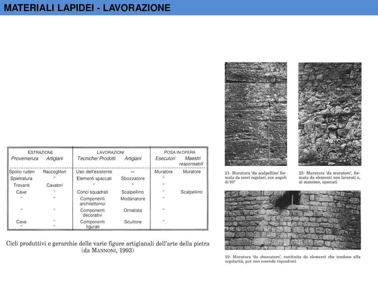 Dispense Di Conservazione Docsity