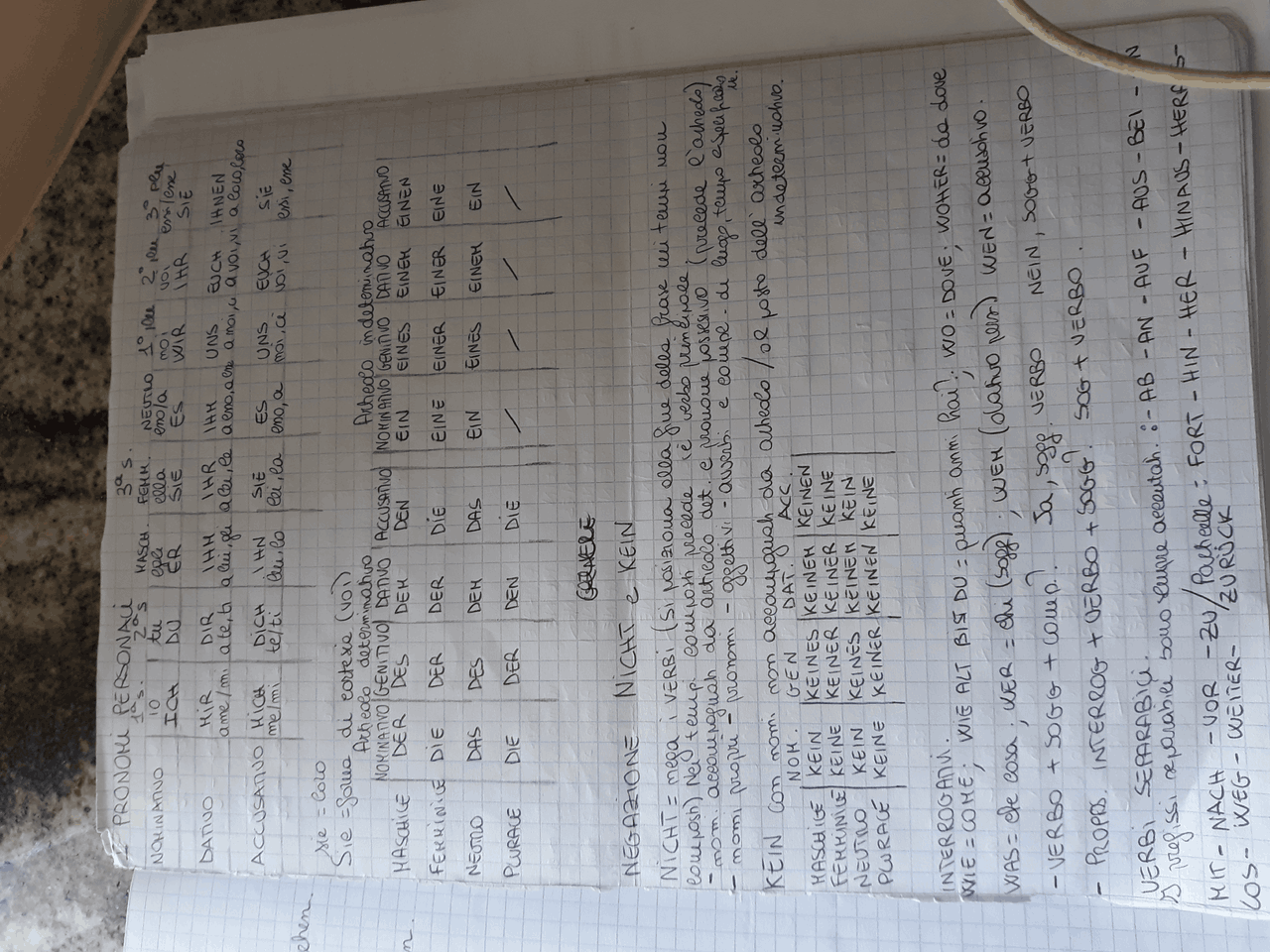 Grammatica Tedesca Notes De Langue Allemande Docsity