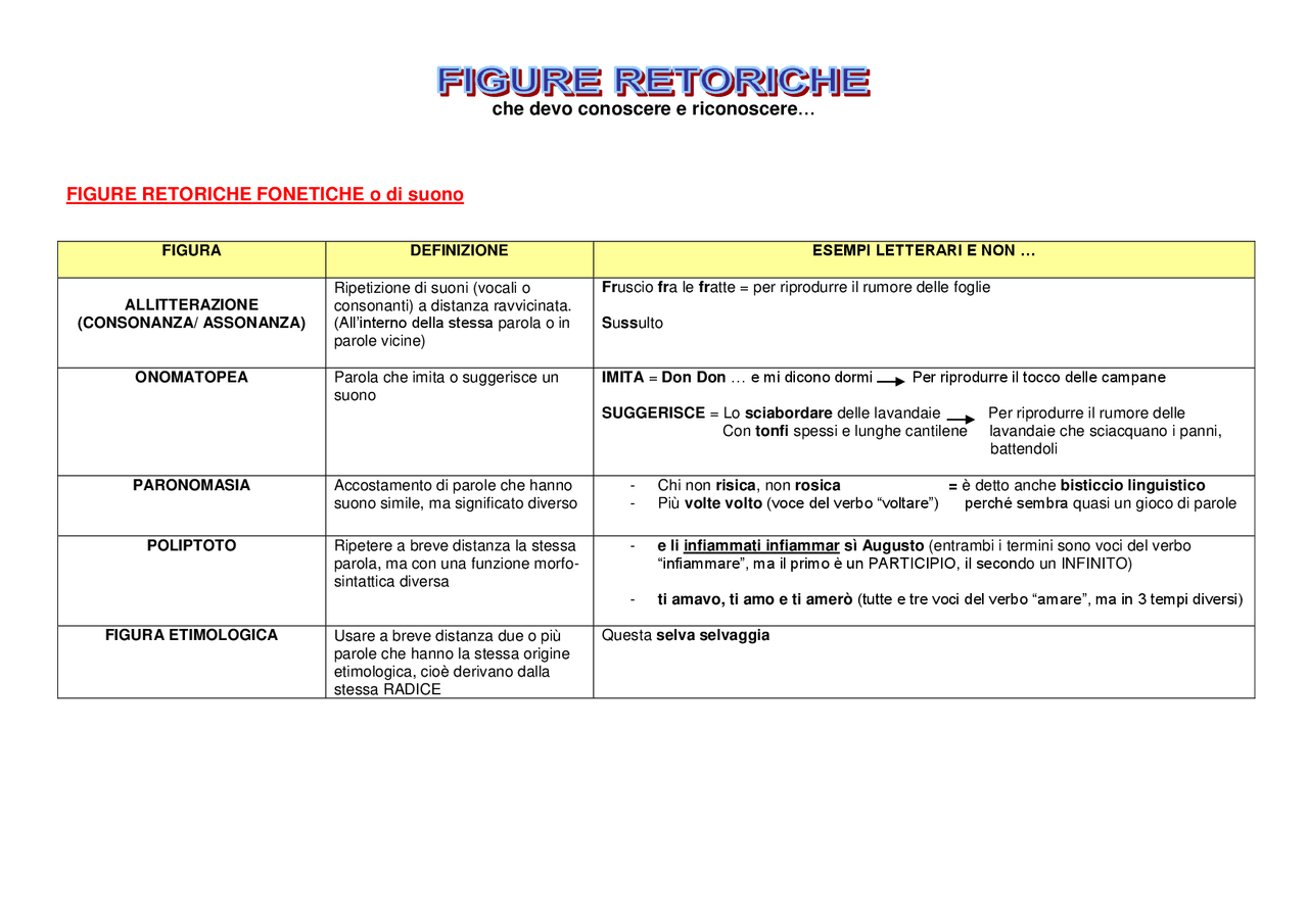 Figure retoriche super power - Docsity