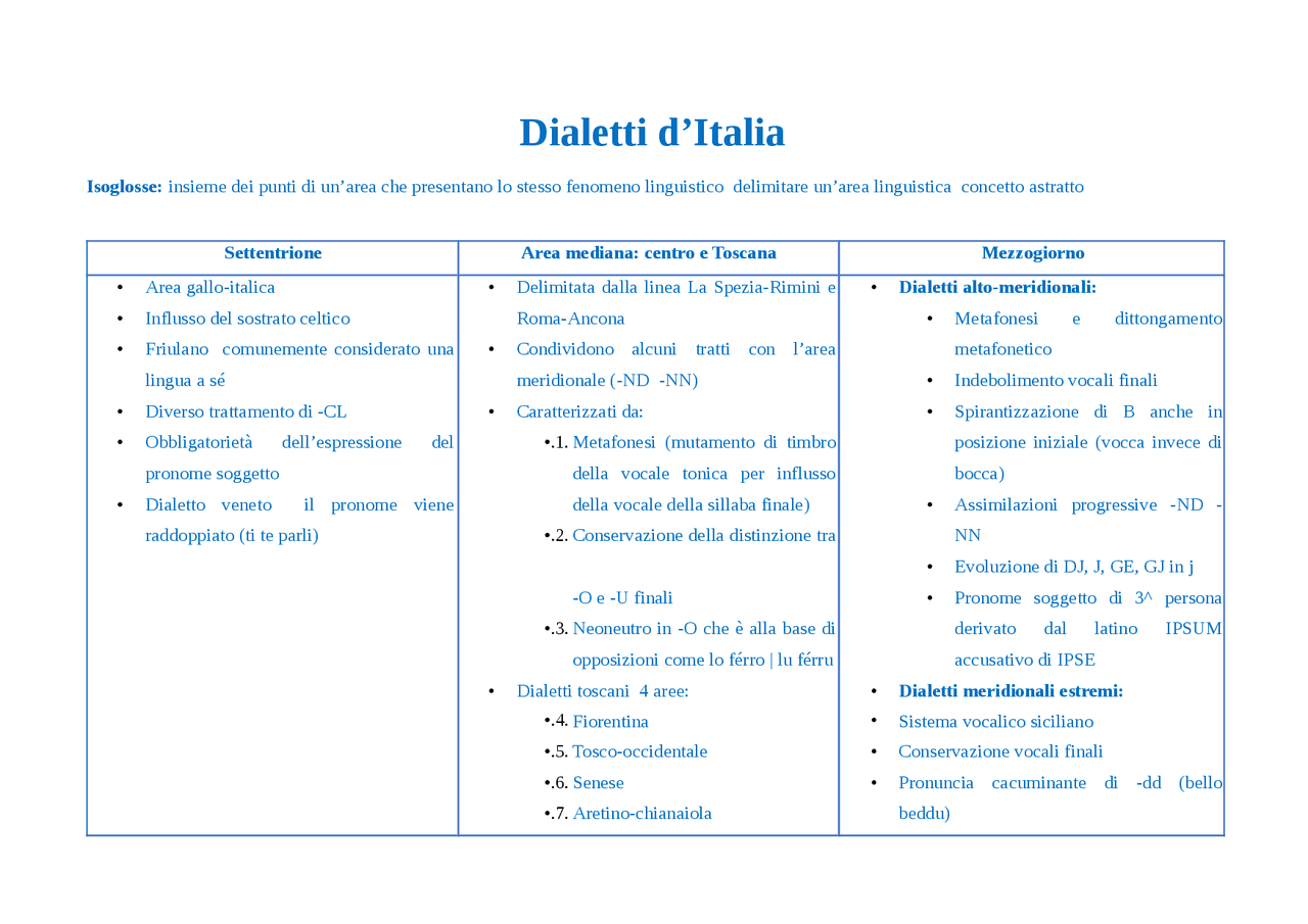 Dialetti d'Italia schema riassuntivo - Docsity