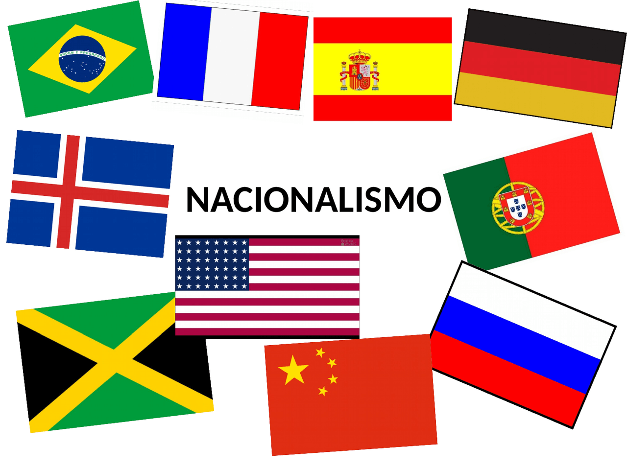 Nacionalismos Origen Y Evolución Esquemas Y Mapas Conceptuales De