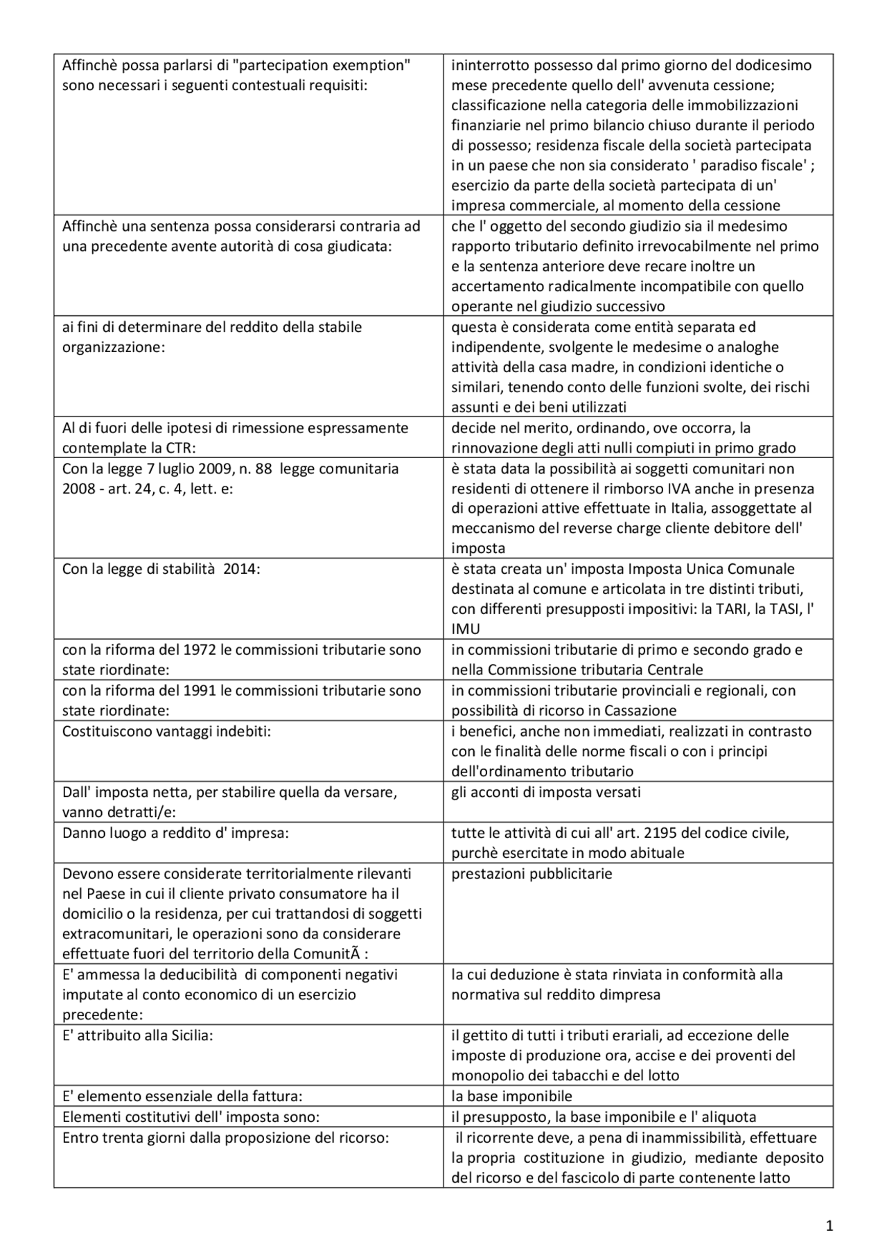 Domande Test Autovalutazione Diritto Tributario Docsity