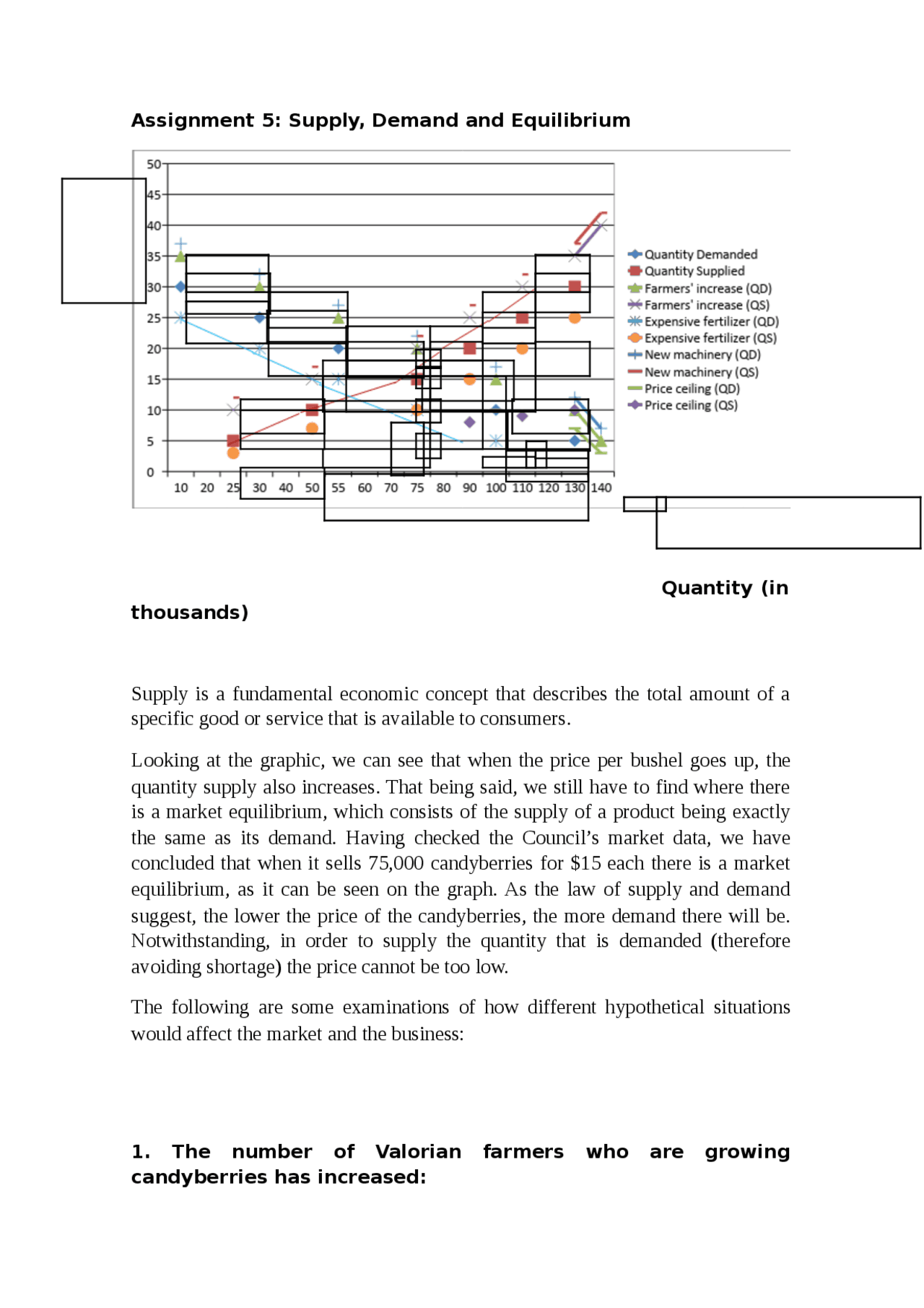 Economics Assignment 5 Dual Docsity