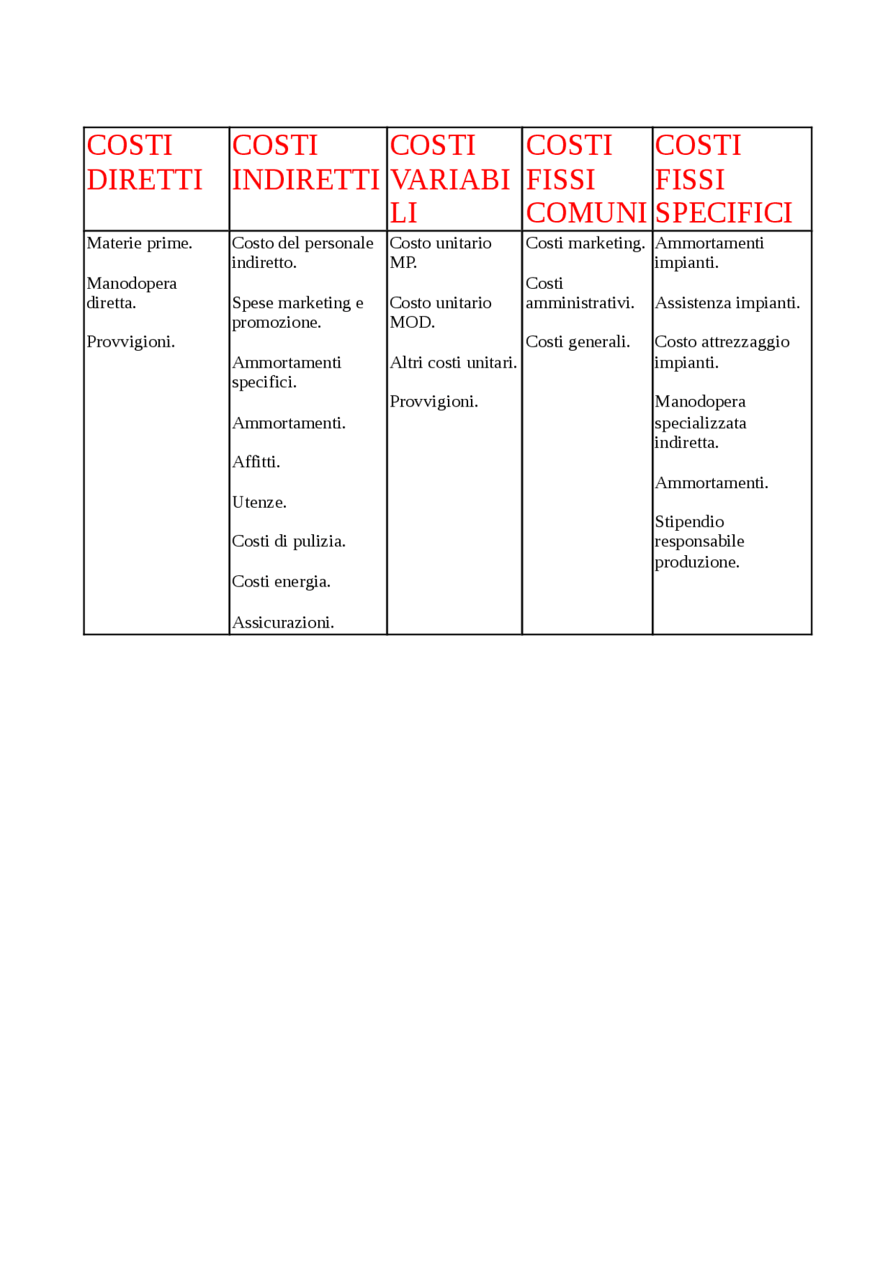 Classificazione Costi Programmazione E Controllo Docsity