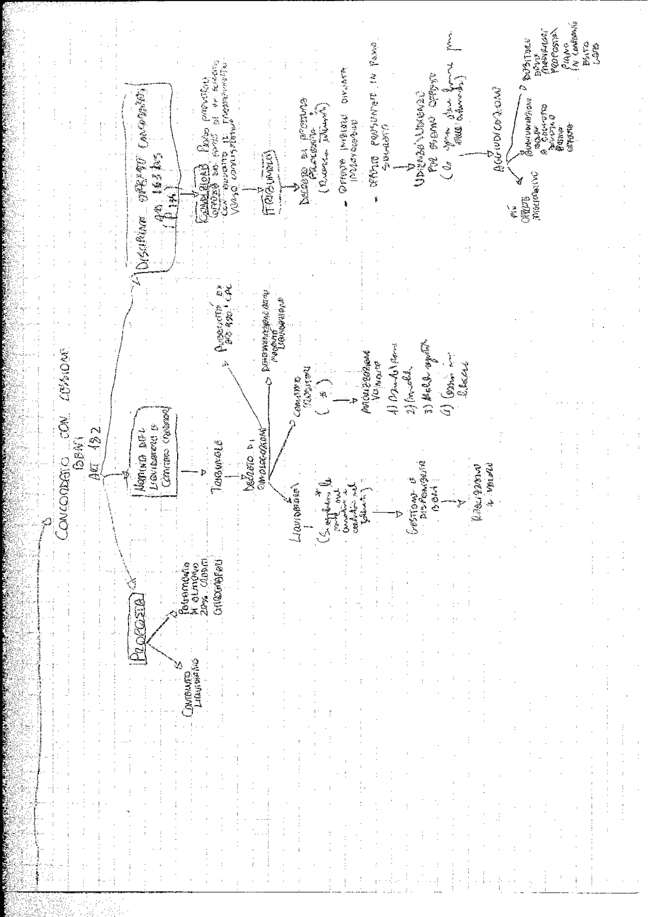 Schema sul concordato preventivo - Docsity