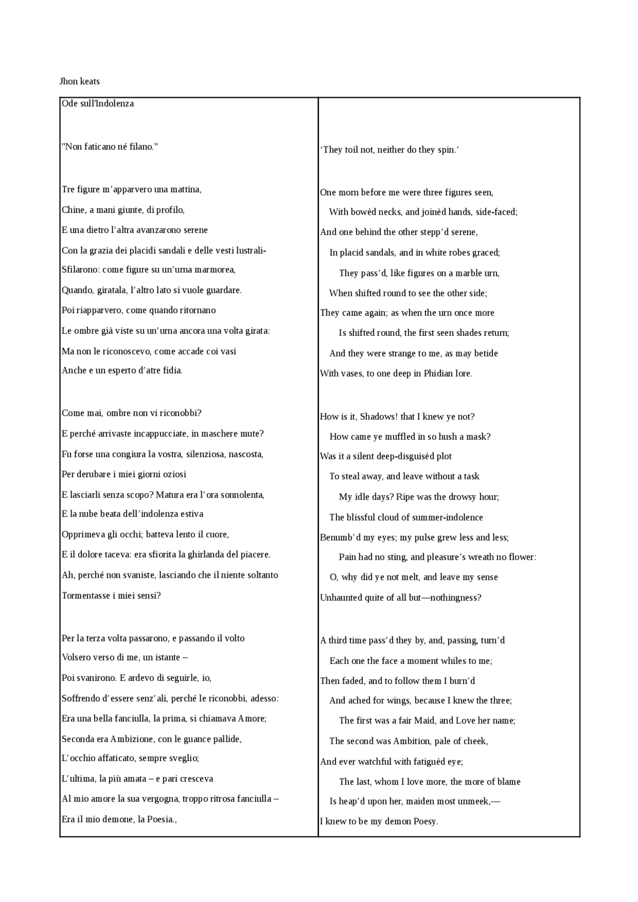 Jhon keats, edgar allan poe (eureka), shelley defence of poetry ...