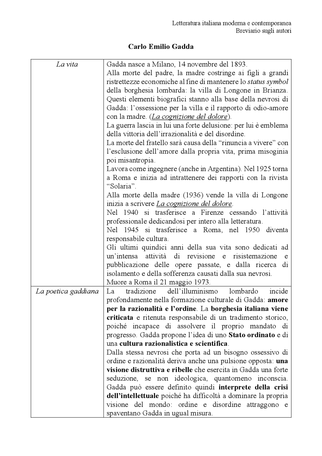 Carlo Emilio Gadda La Cognizione Del Dolore Docsity