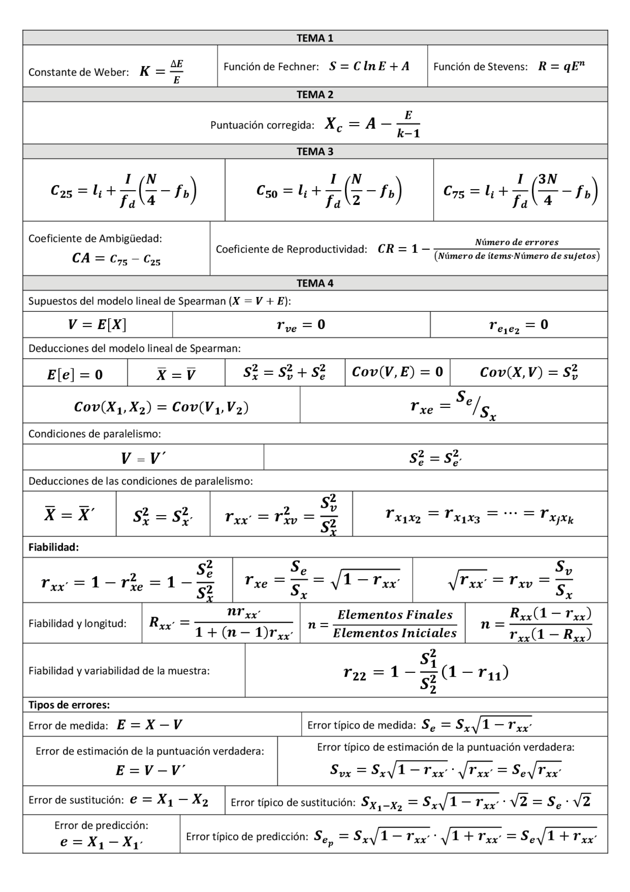 Formulas psicometría - Docsity