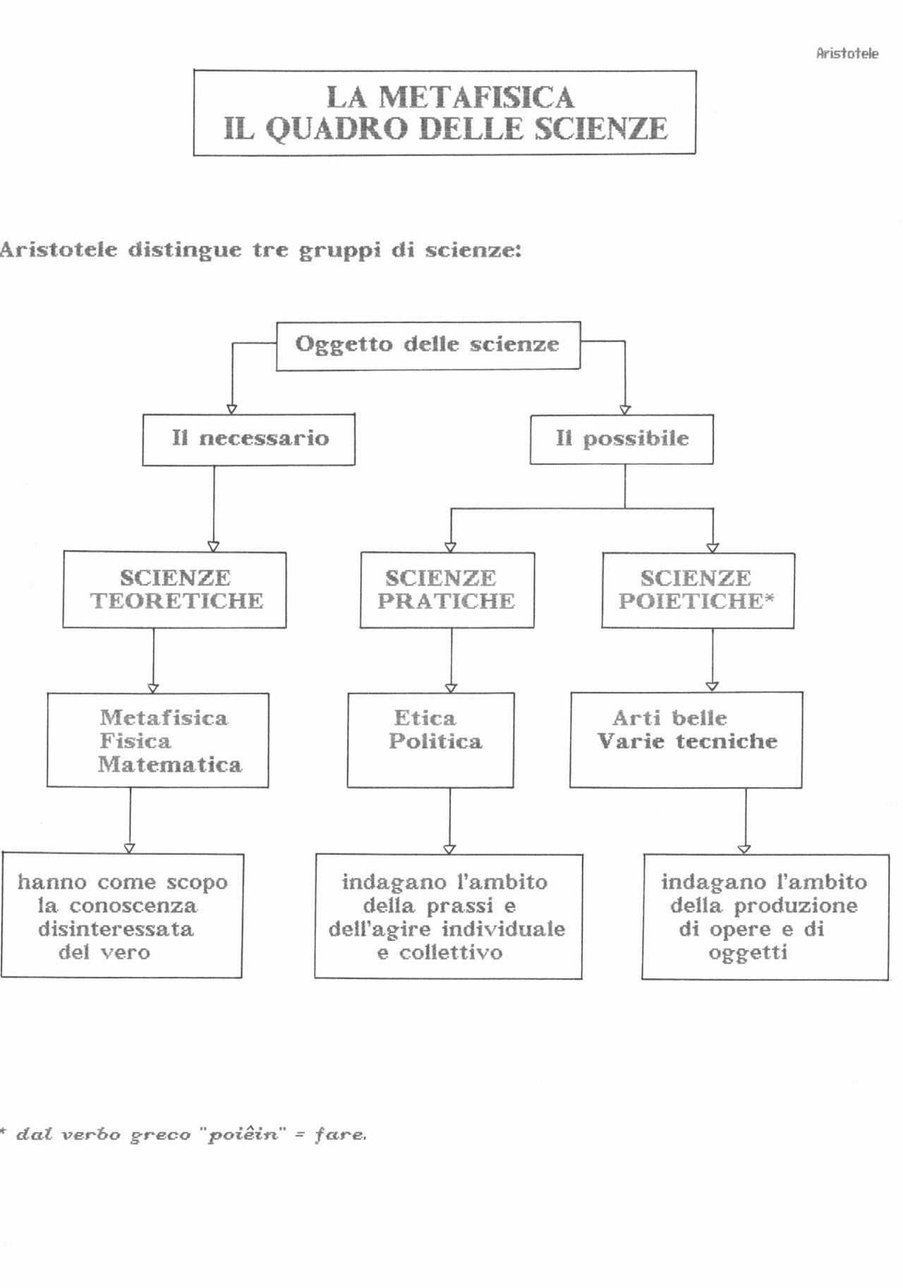 Aristotele E La Metafisica Docsity