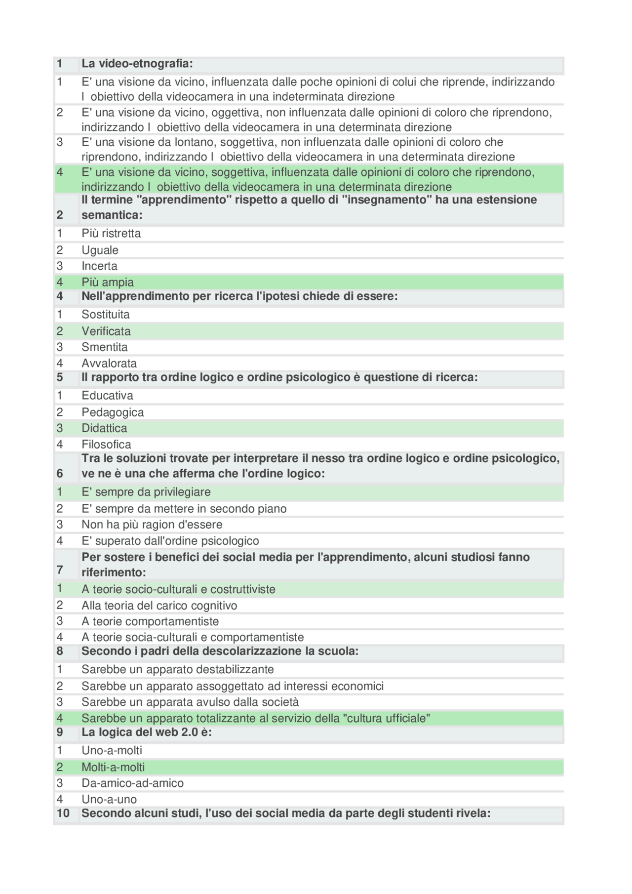 Tecnologie Dellistruzione E Dellapprendimento Corso Online Pacchetto
