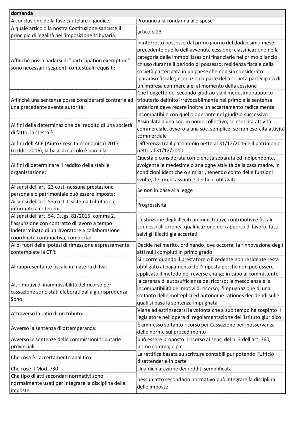 Test Di Diritto Tributario Docsity