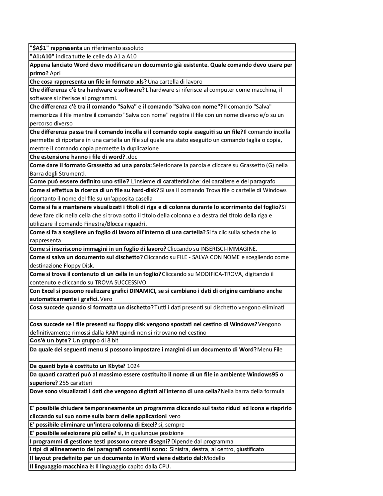 Informatica Generale Docsity