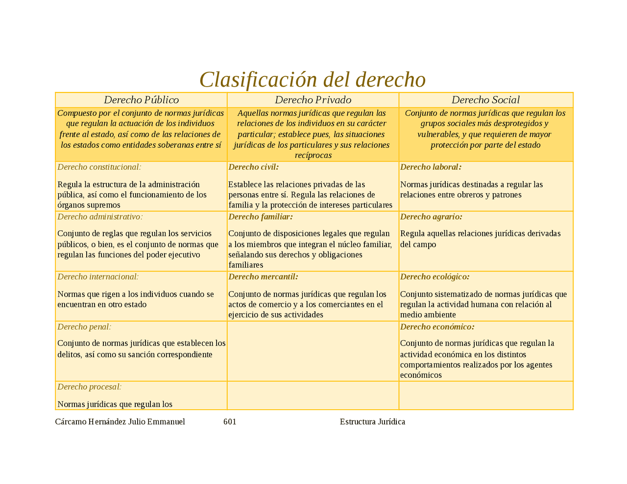Clasificación Del Derecho Docsity