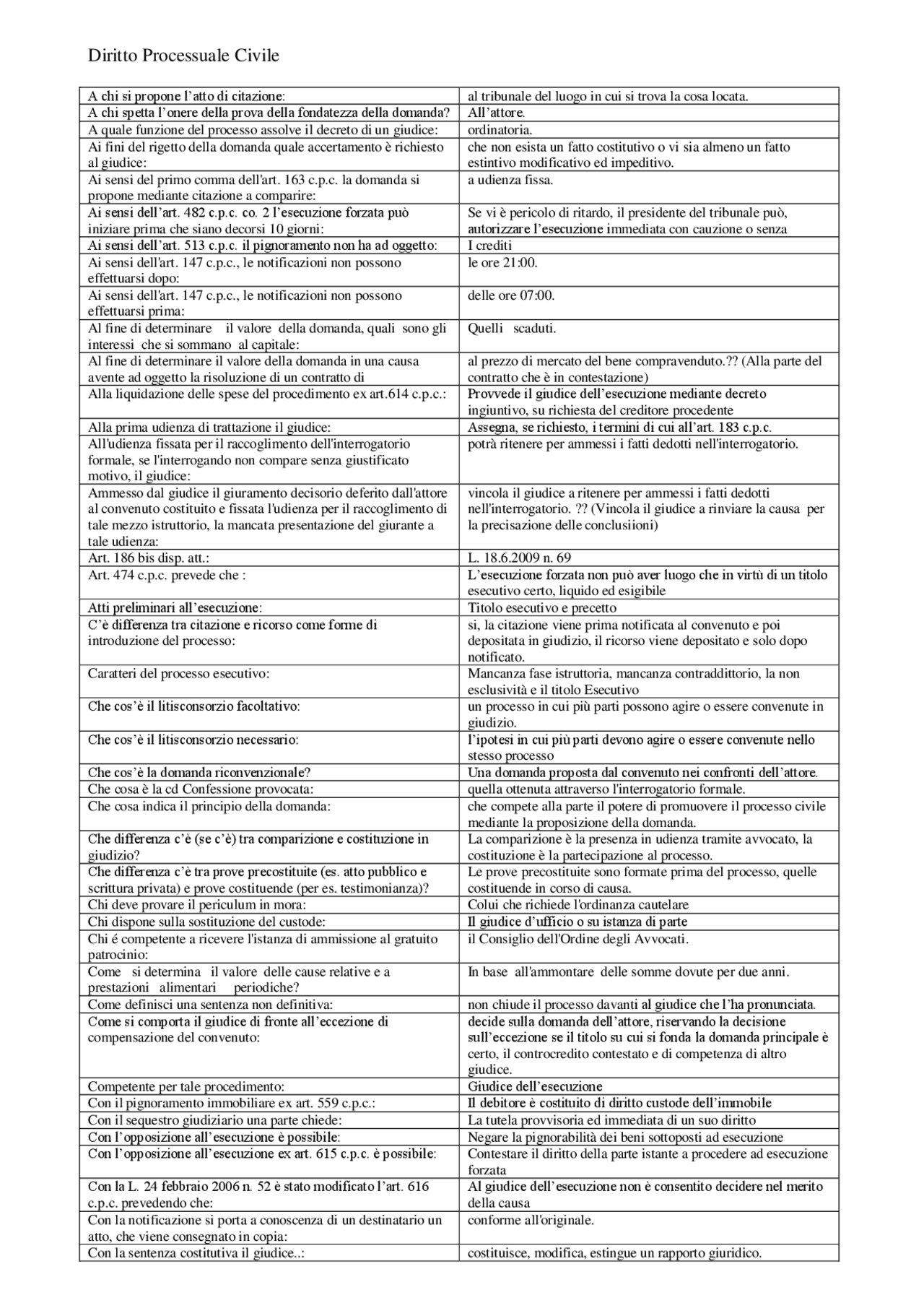 Diritto Processuale Civile Docsity