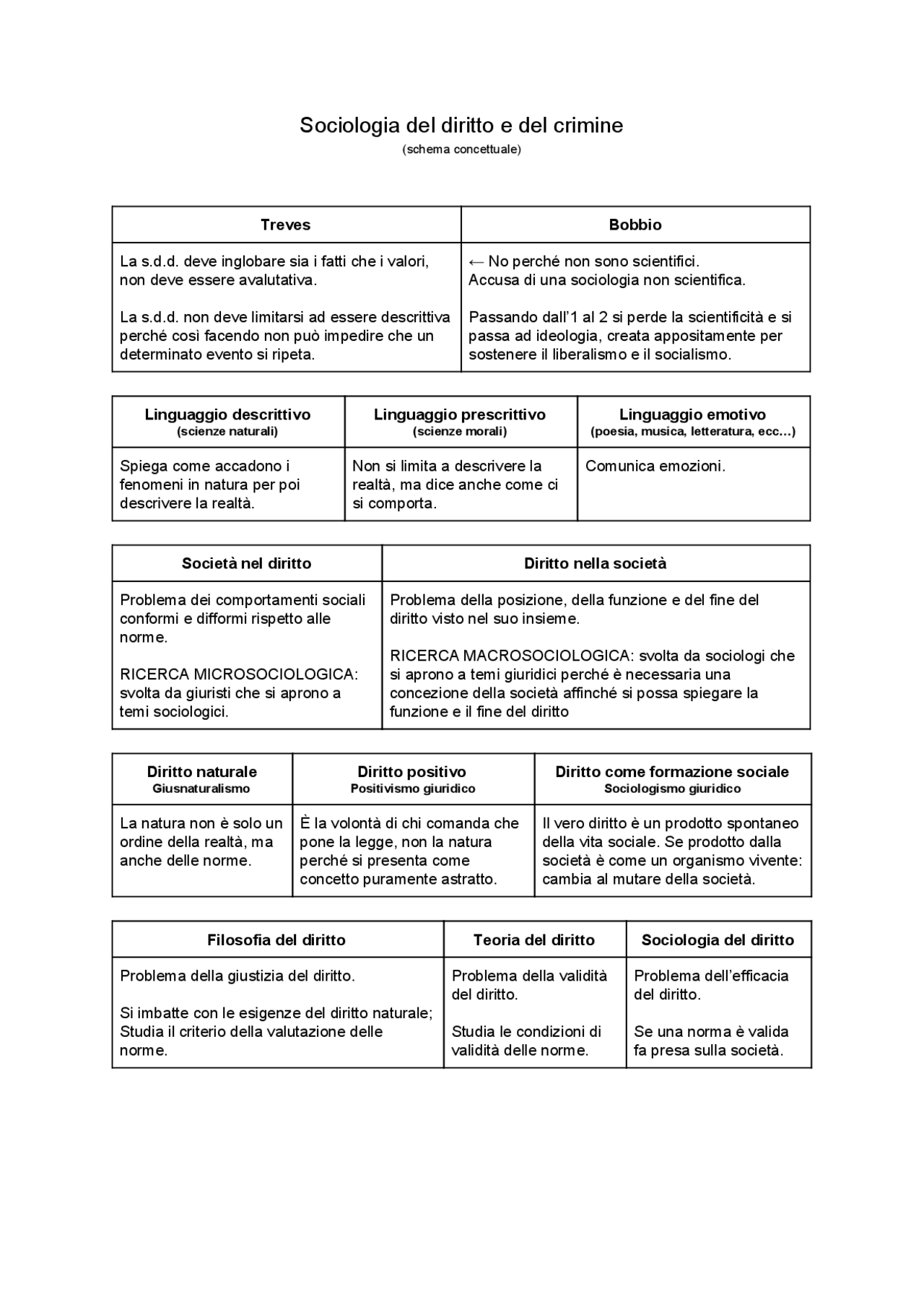 Sociologia Del Diritto Docsity
